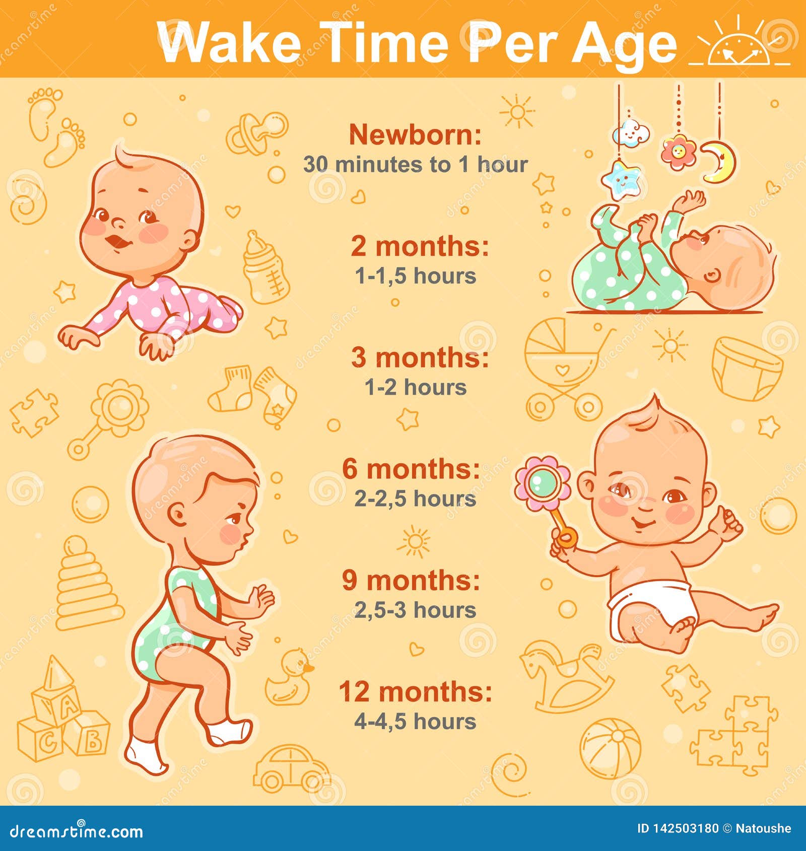 Baby Health Sleep and Wake Time Infographic. Ilustración del Vector ...