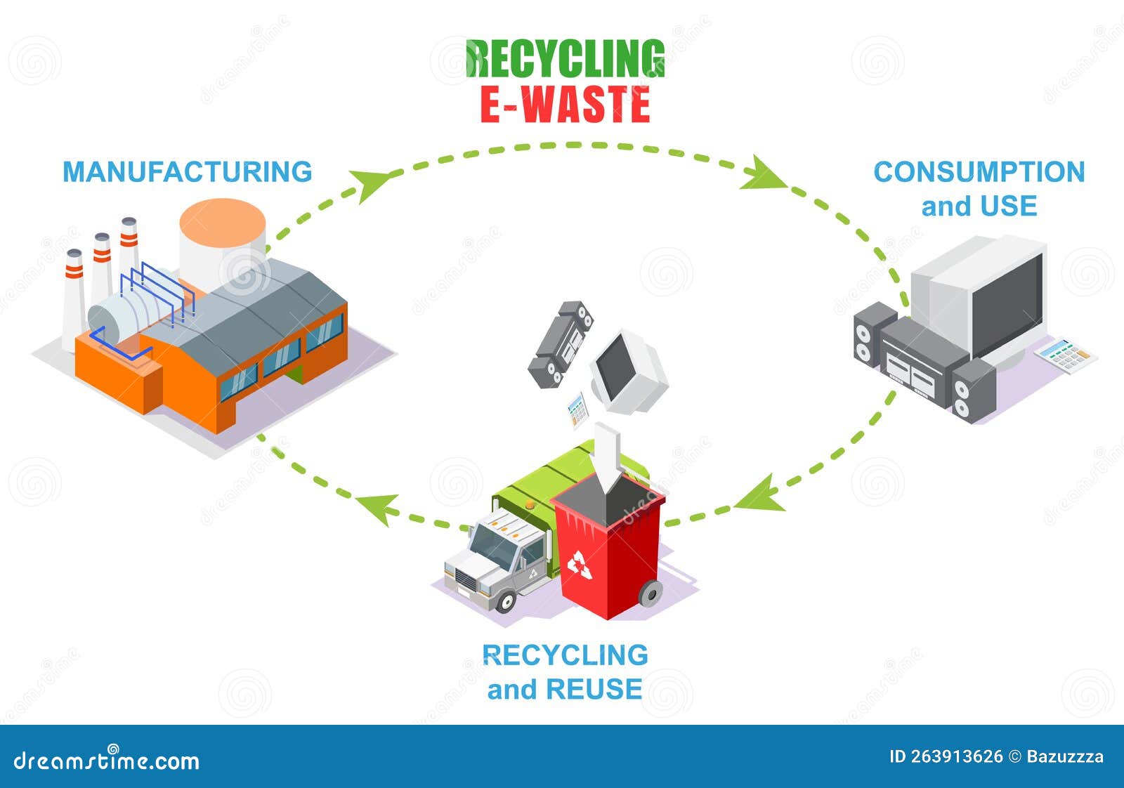 E-waste Recycle Old Electronic Vector Info Graphic Stock Vector ...