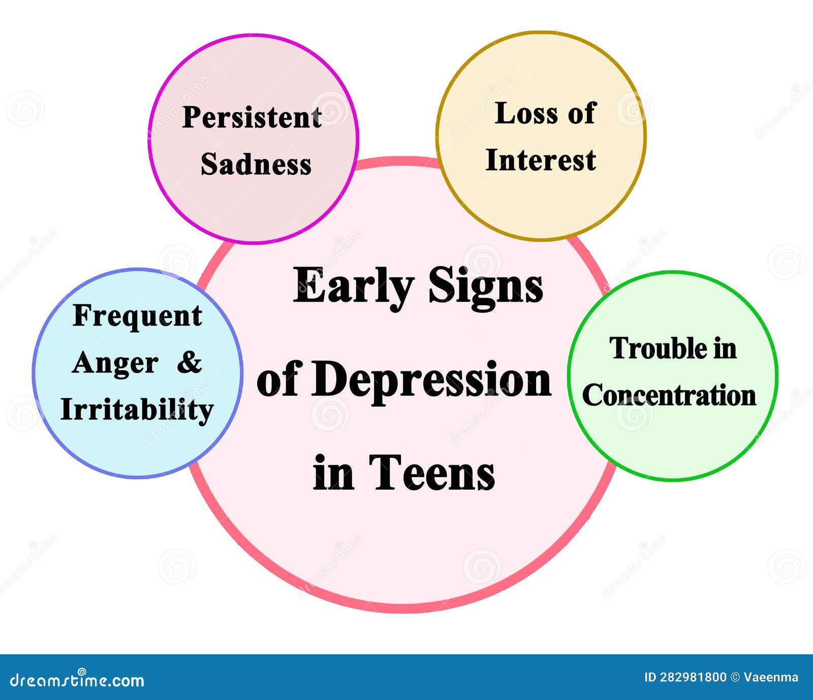 Early Signs of Depression in Teens Stock Illustration - Illustration of ...
