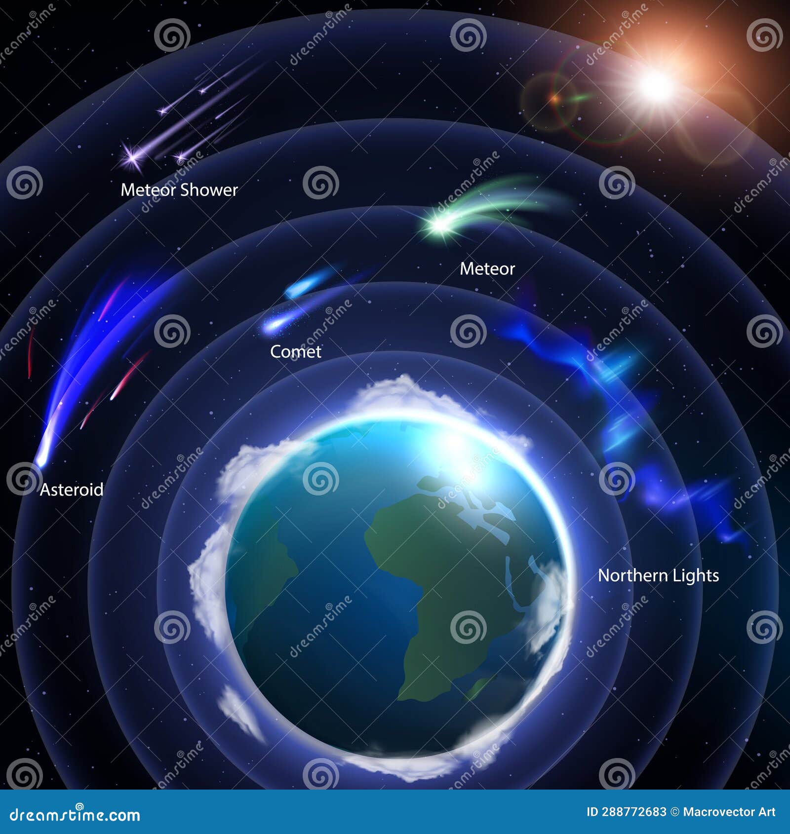 Earth Atmosphere Space Infographics Stock Vector - Illustration of ...