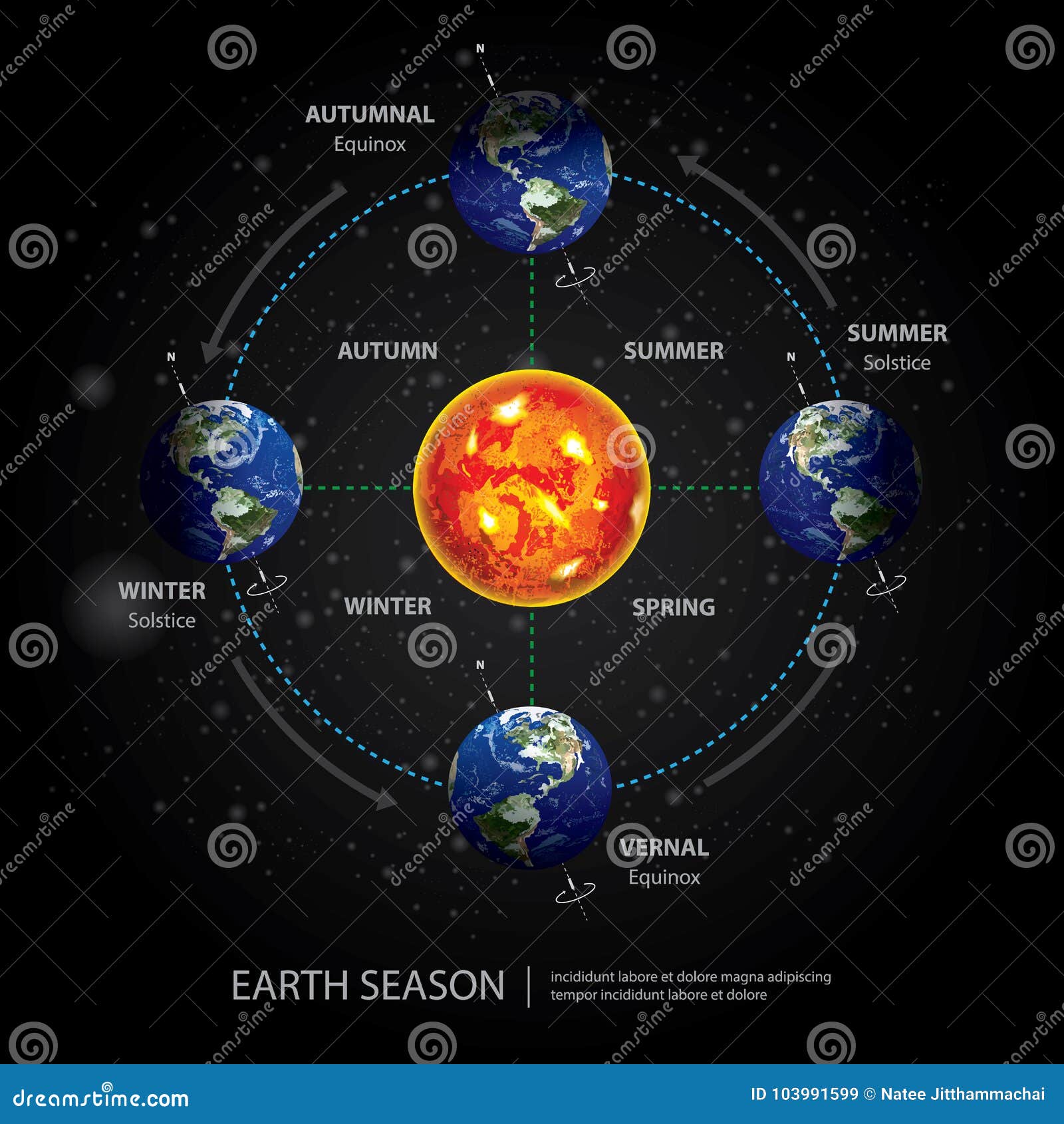 Earth Changing Season stock vector. Illustration of information - 103991599