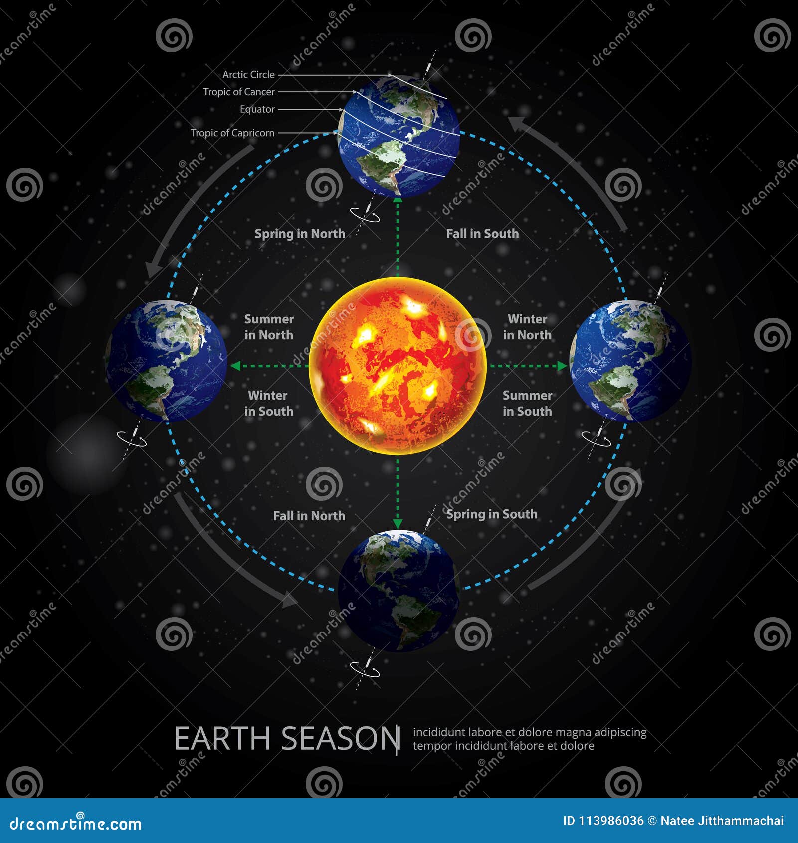 Earth Changing Season stock vector. Illustration of planet - 113986036