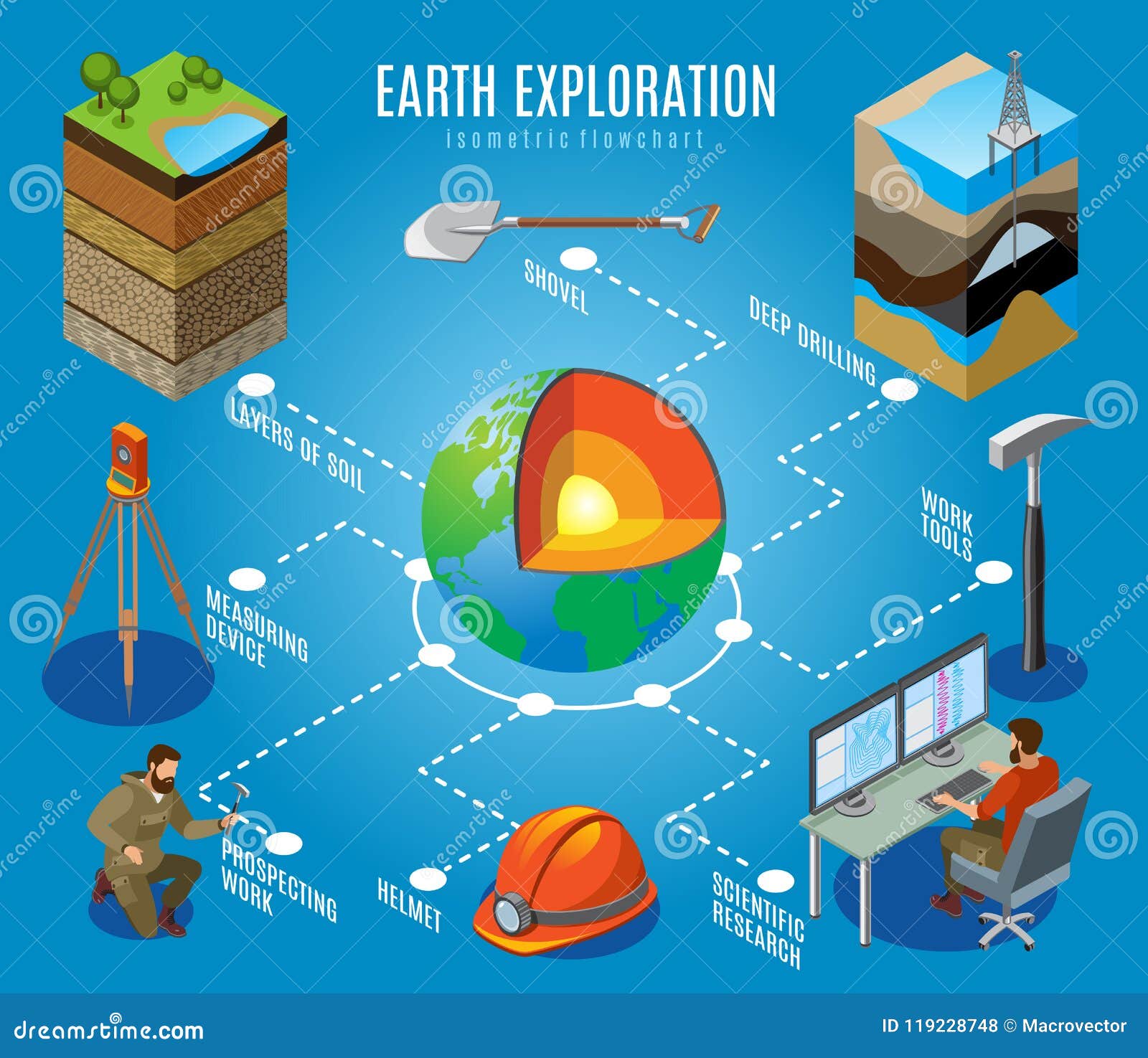 Earth Exploration Isometric Flowchart Stock Vector - Illustration of ...