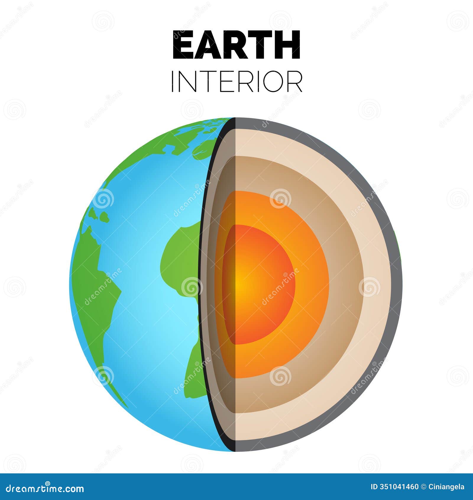 Earth Interior or Layers of the Earth with Inner Core, Outer Core ...