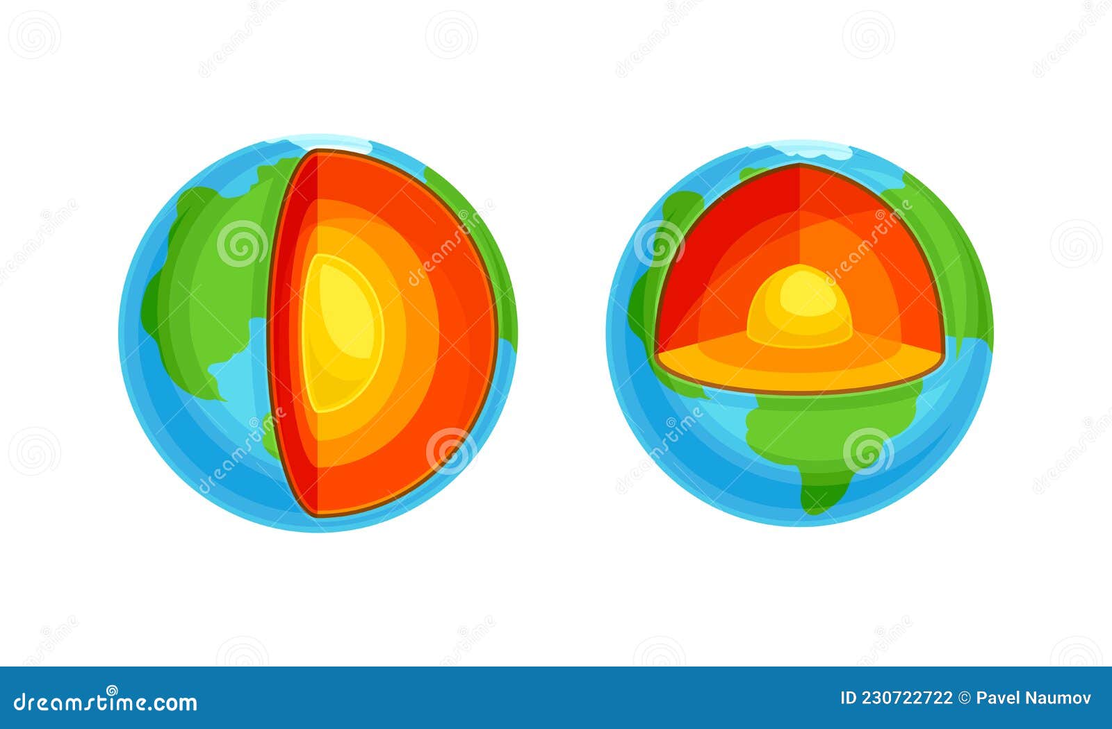 Earth Internal Structure. Planet Cross Section Vector Illustration ...