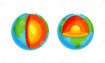 Earth Internal Structure. Planet Cross Section Vector Illustration ...