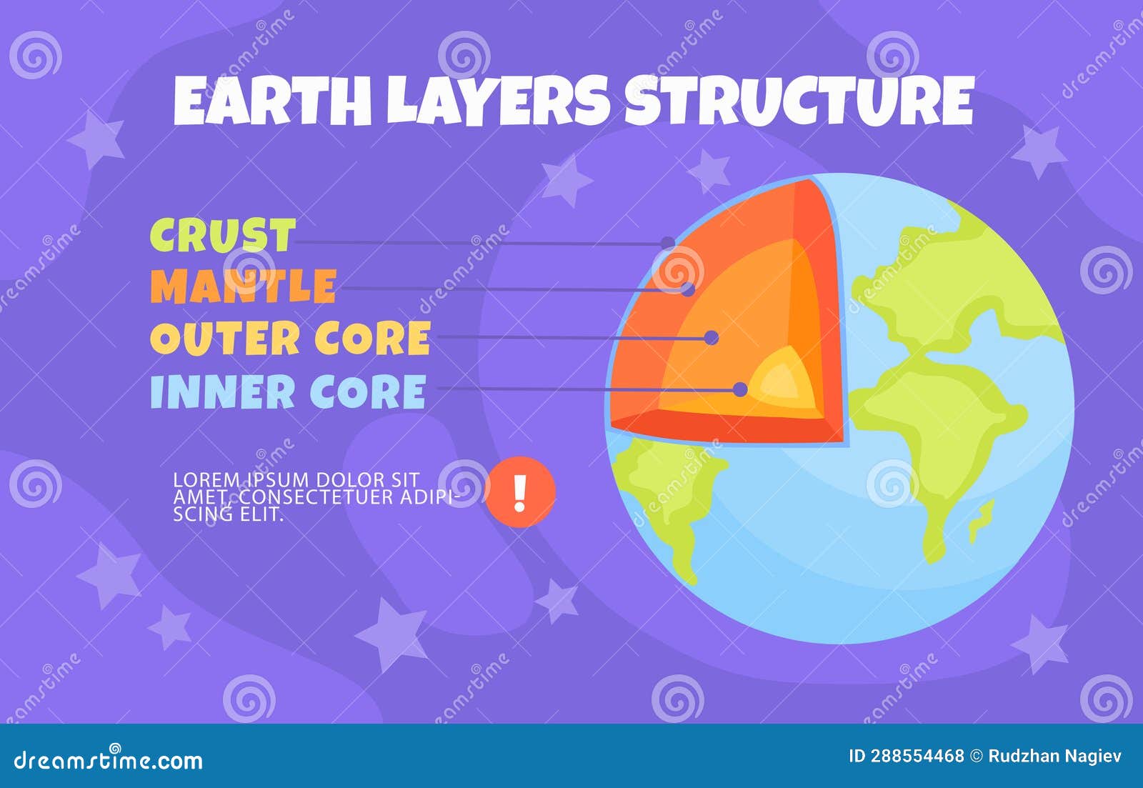 Earth Layers Structure Vector Concept Stock Illustration - Illustration ...