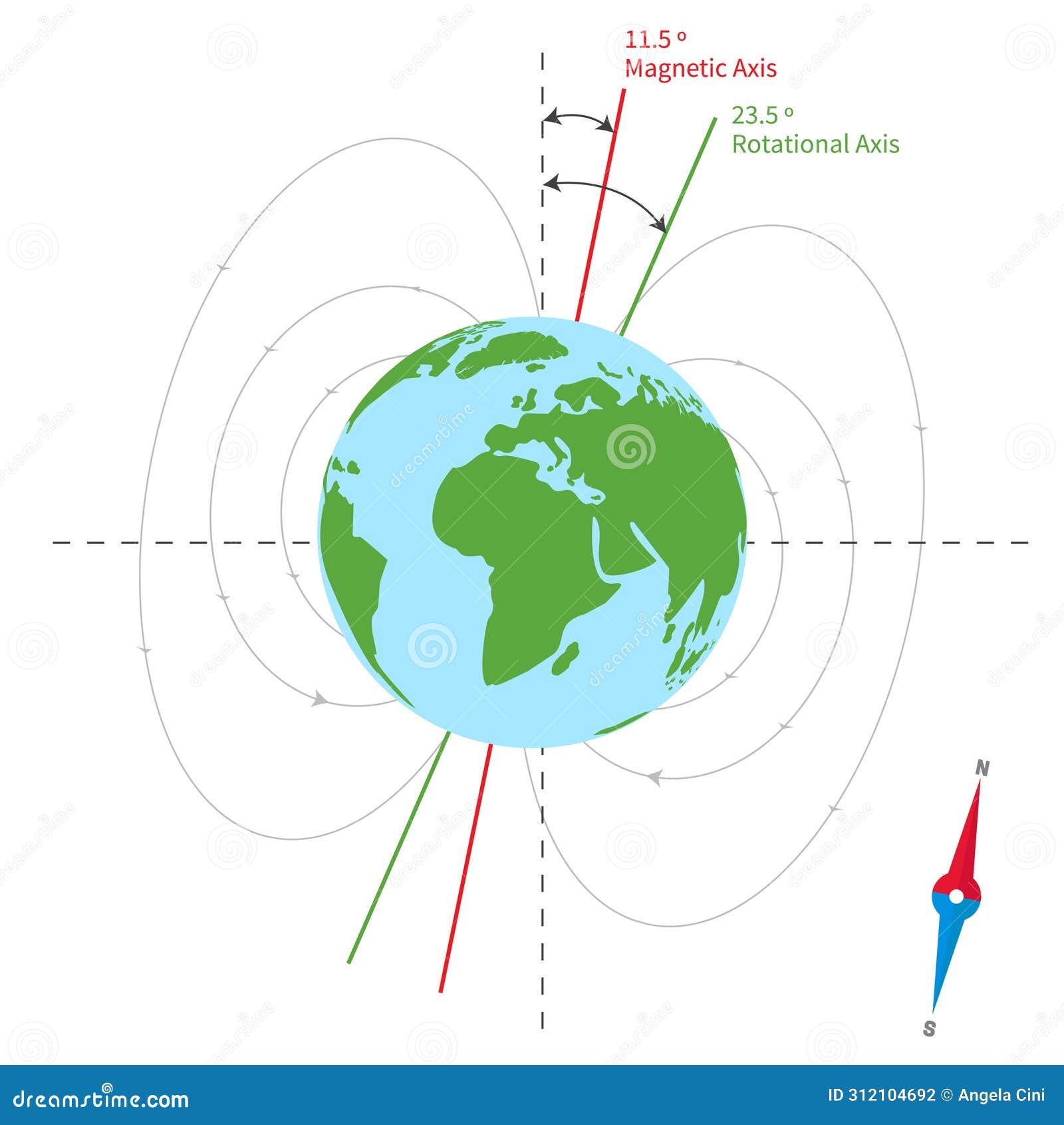 Earth Magnetic and Rotational Axis Illustration Stock Vector ...