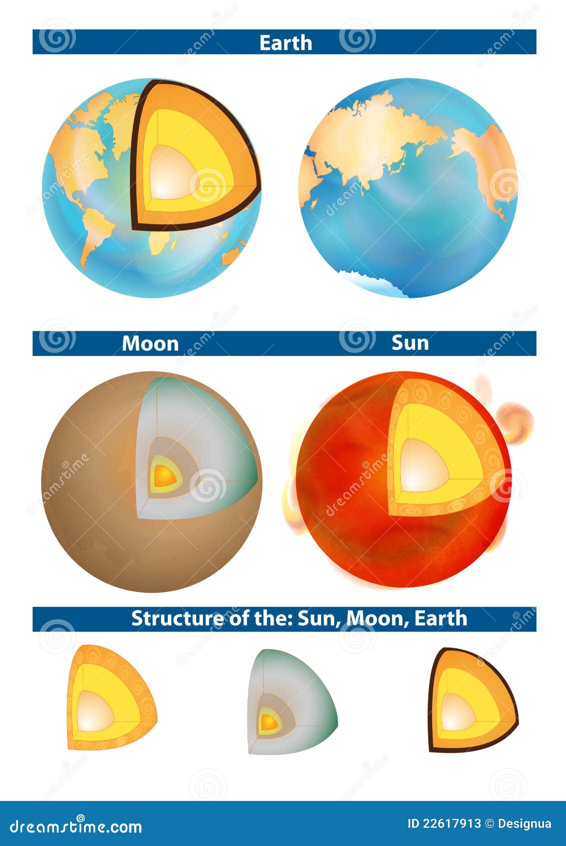 Moon Structure, Crust, Mantle, Core, In Front Of A Star Field 3d ...