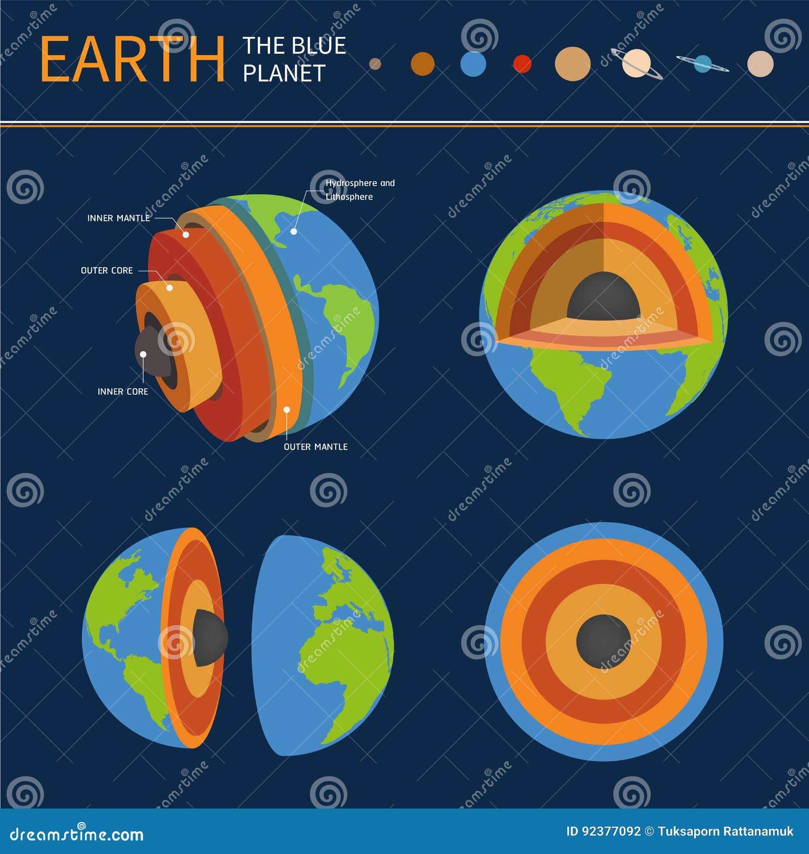 The Earth Planet Section Structure Science Stock Vector - Illustration ...