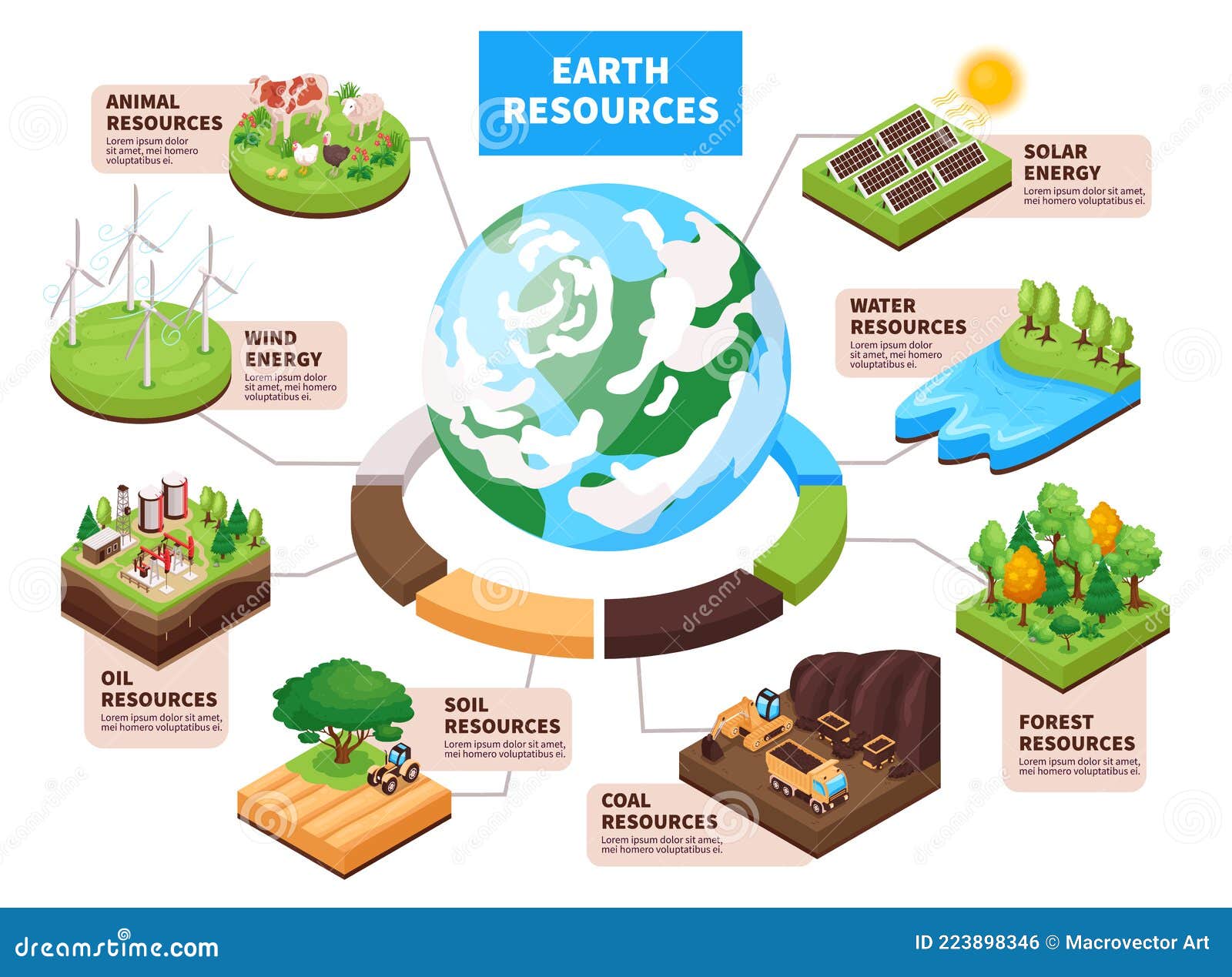 Earth Resources Isometric Infographics Stock Vector Illustration Of