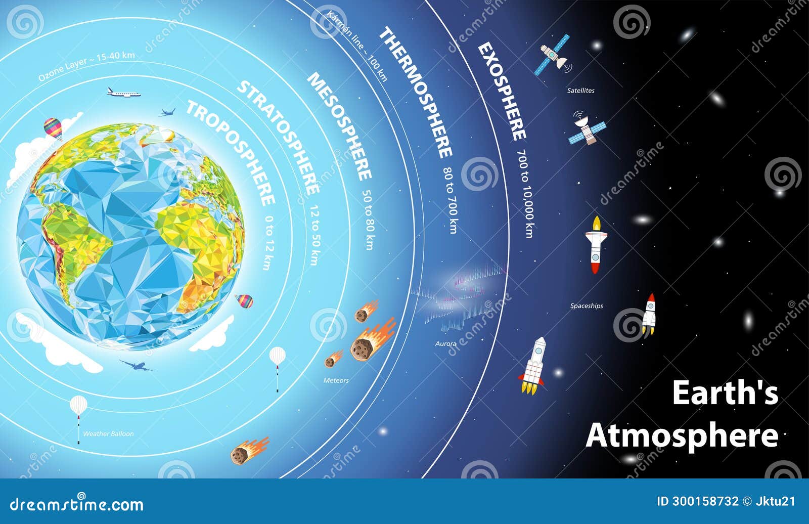 Earth S Atmpsphere Layers Infographic Vector Illustration Stock ...