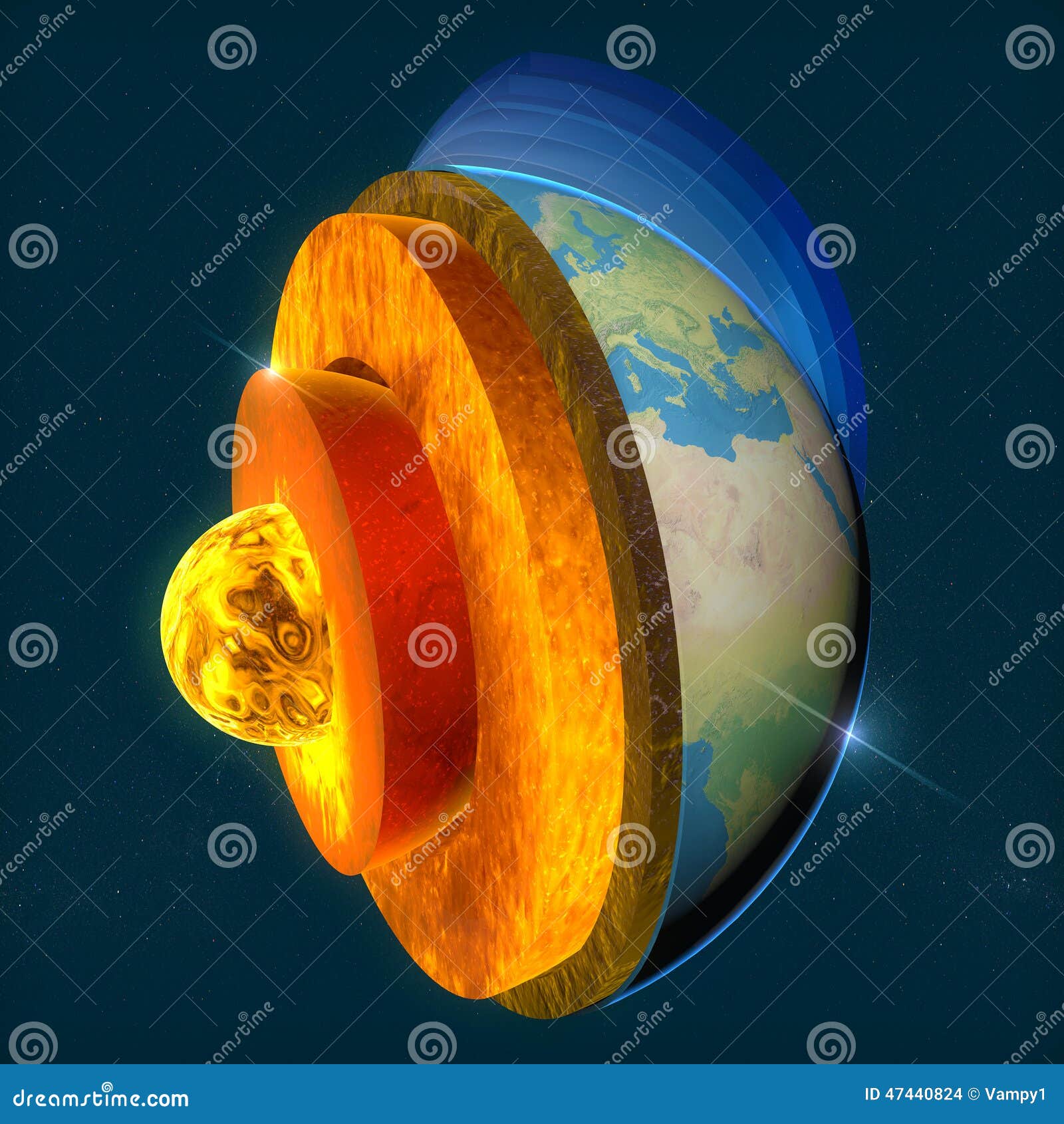 Earth S Core, Section Layers Earth and Sky Stock Illustration ...