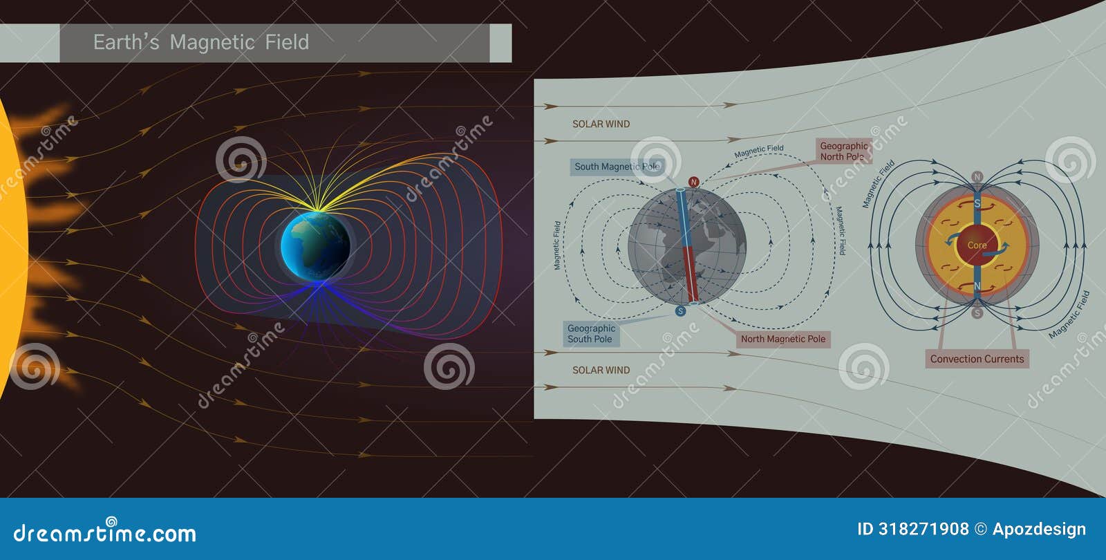 Earth's Magnetic Field. Educational Illustration Of Earth's Magnetic ... Earth's Magnetic Field. Educational Illustration Of Earth's Magnetic ...