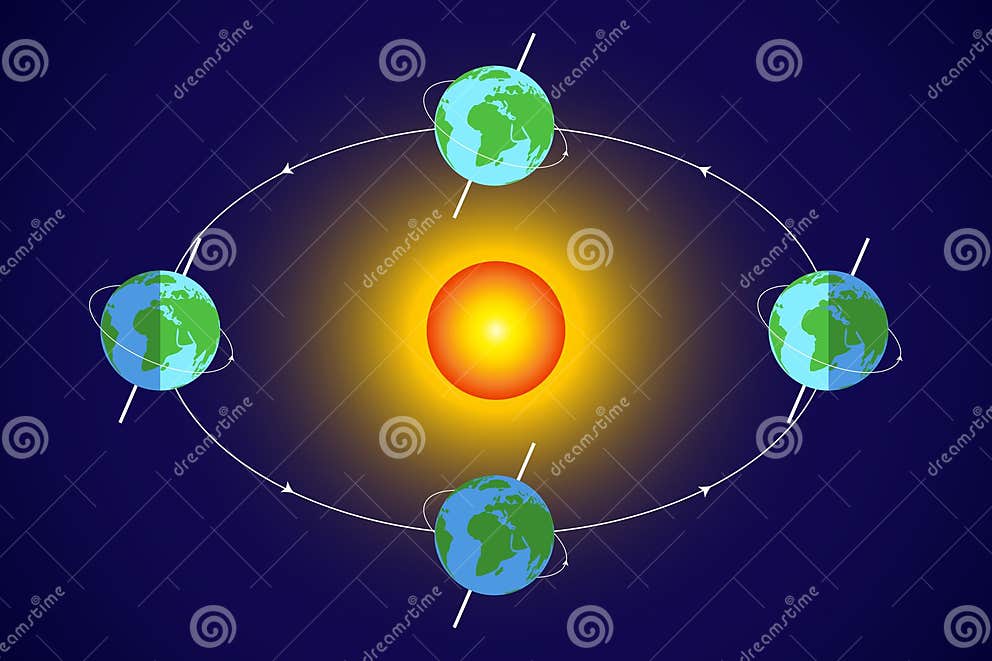 Earth S Orbit. Earth Rotation Around the Sun Stock Vector ...