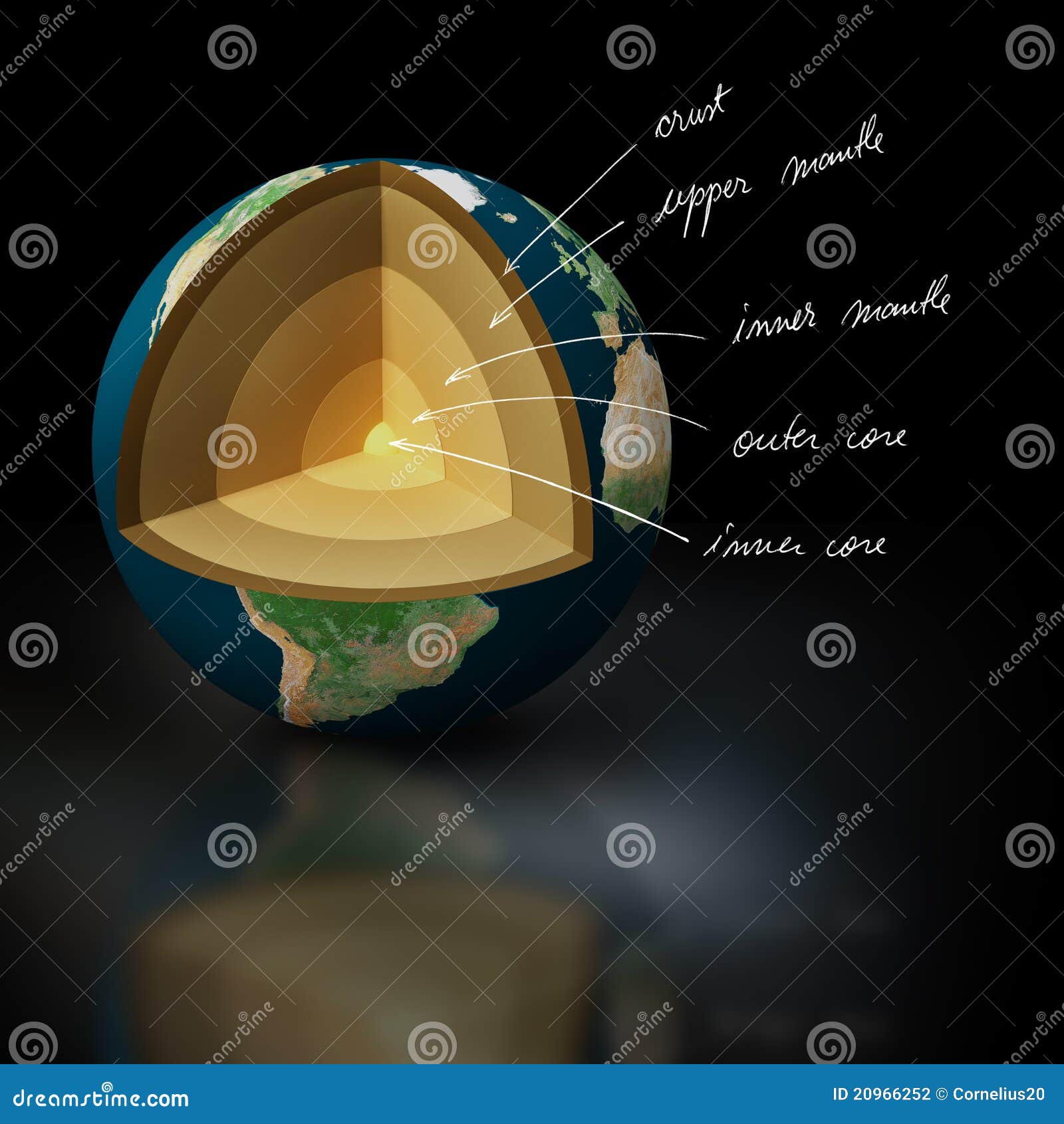 Earth section stock illustration. Illustration of crust - 20966252