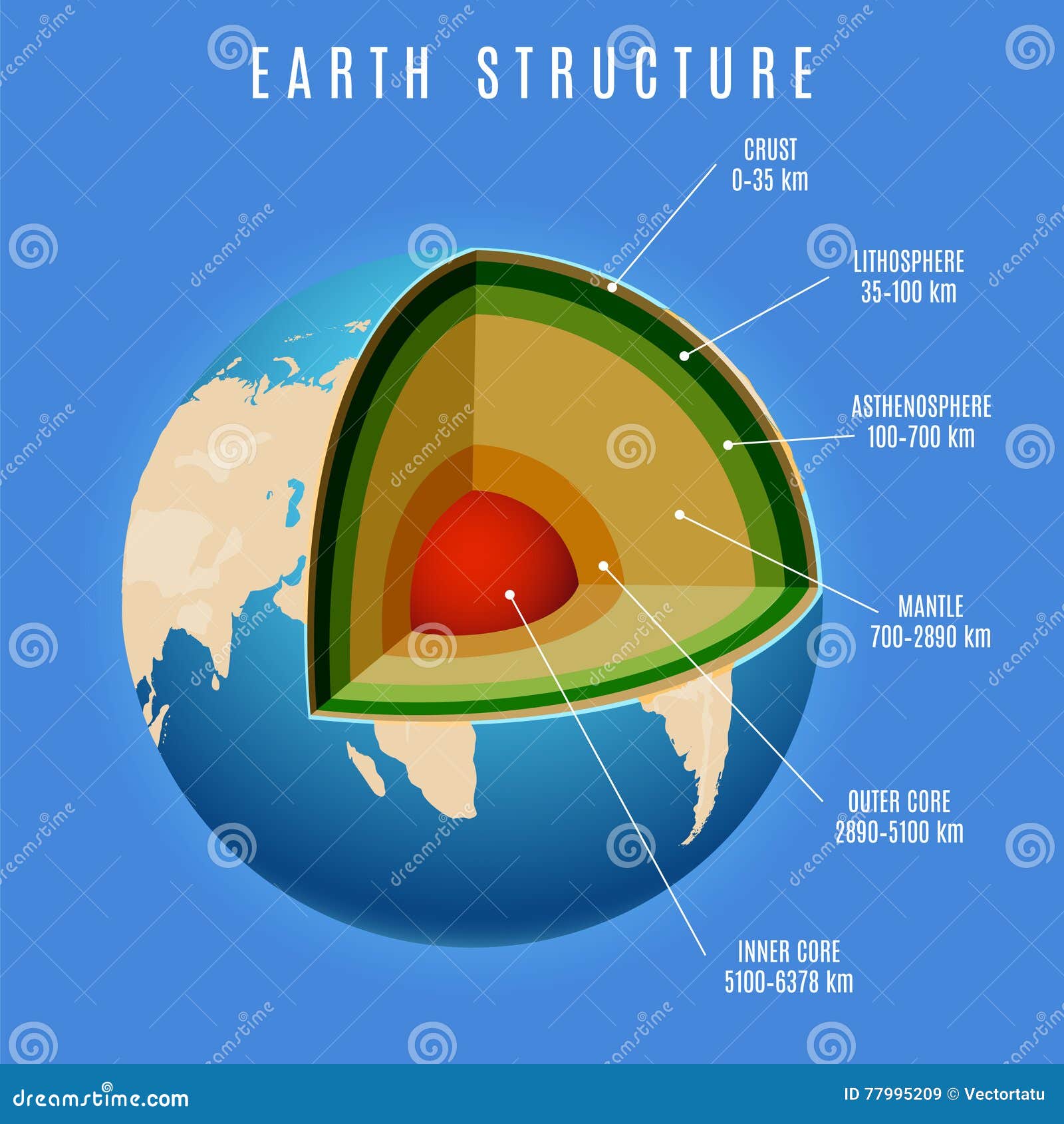 Earth Structure on Blue Background Stock Vector - Illustration of ...