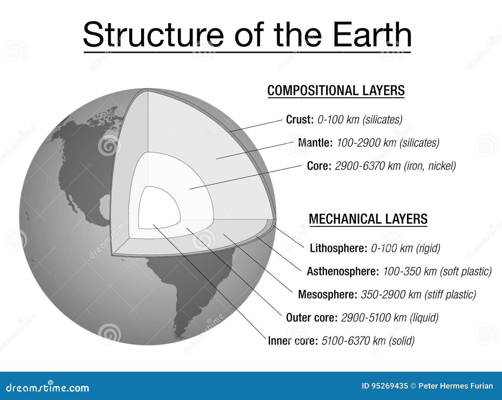 Earth Structure Explanation Chart Stock Vector - Illustration of earth ... Earth Structure Explanation Chart Stock Vector - Illustration of earth ...