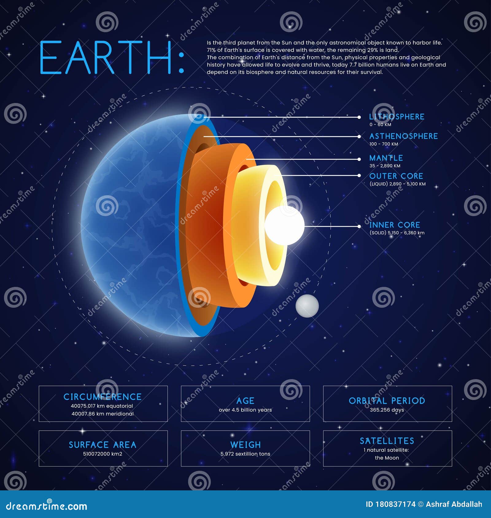 Earth Structure Infographic Element Collection & Tools Business ...