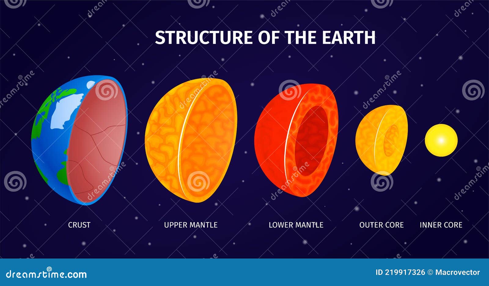 Earth Structure Infographics Background Stock Vector - Illustration of ...
