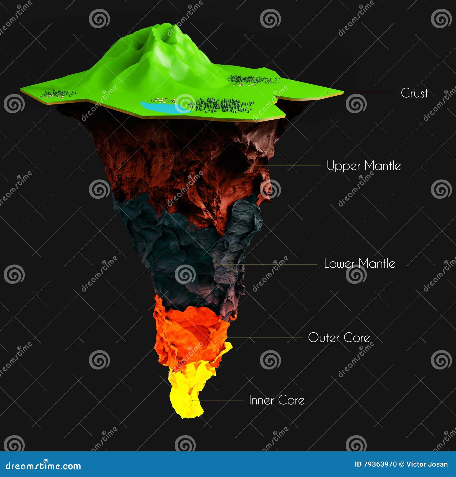 Earth Structure Isolated on Black. Crust, Upper Mantle, Lower , Outer ...