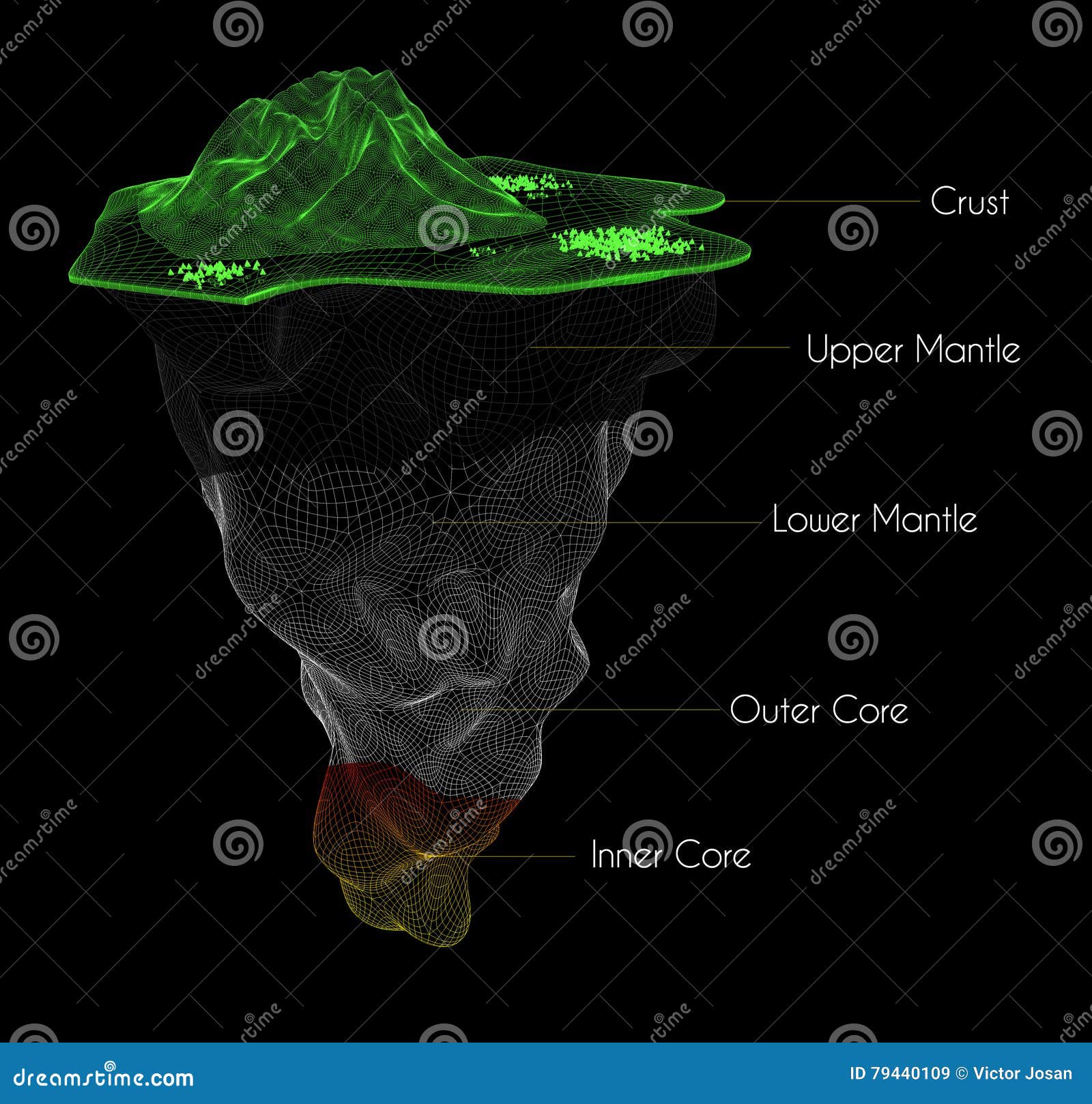 Earth Structure Isolated on Black. Crust, Upper Mantle, Lower , Outer ...