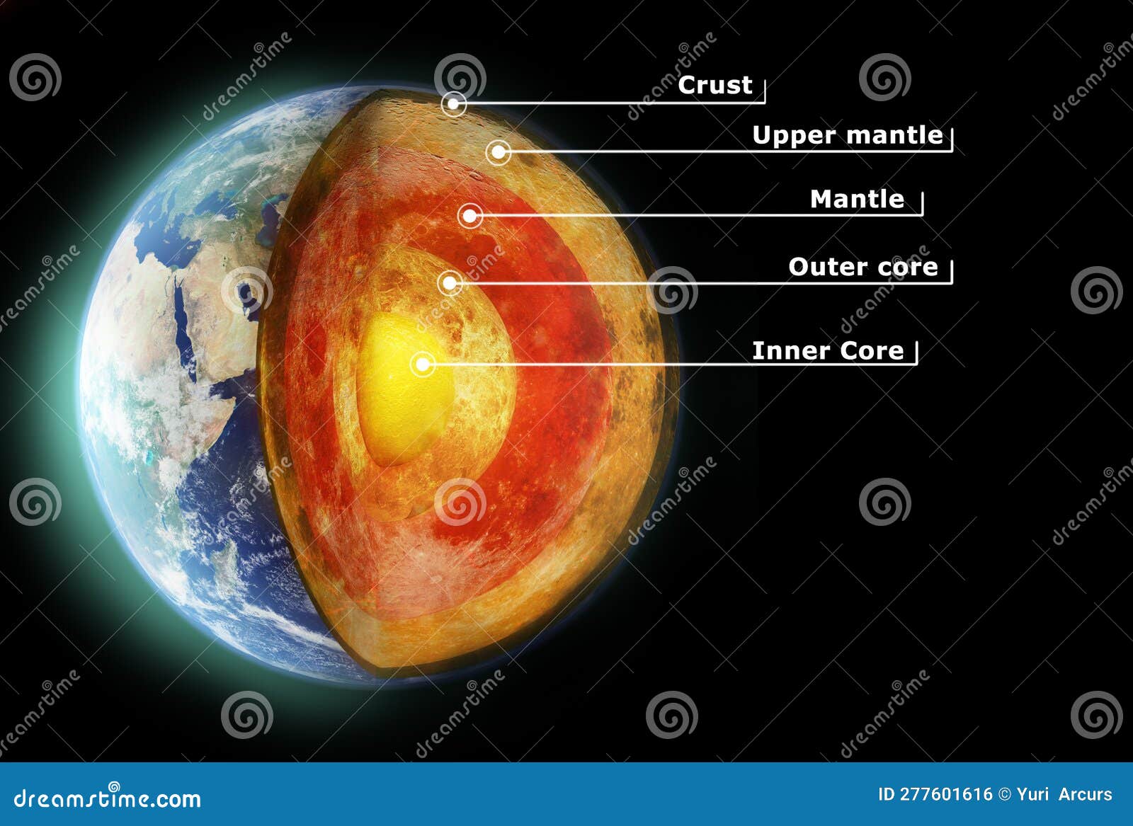Earth Structure, Outer Space and Planet or Science of the Globe ...