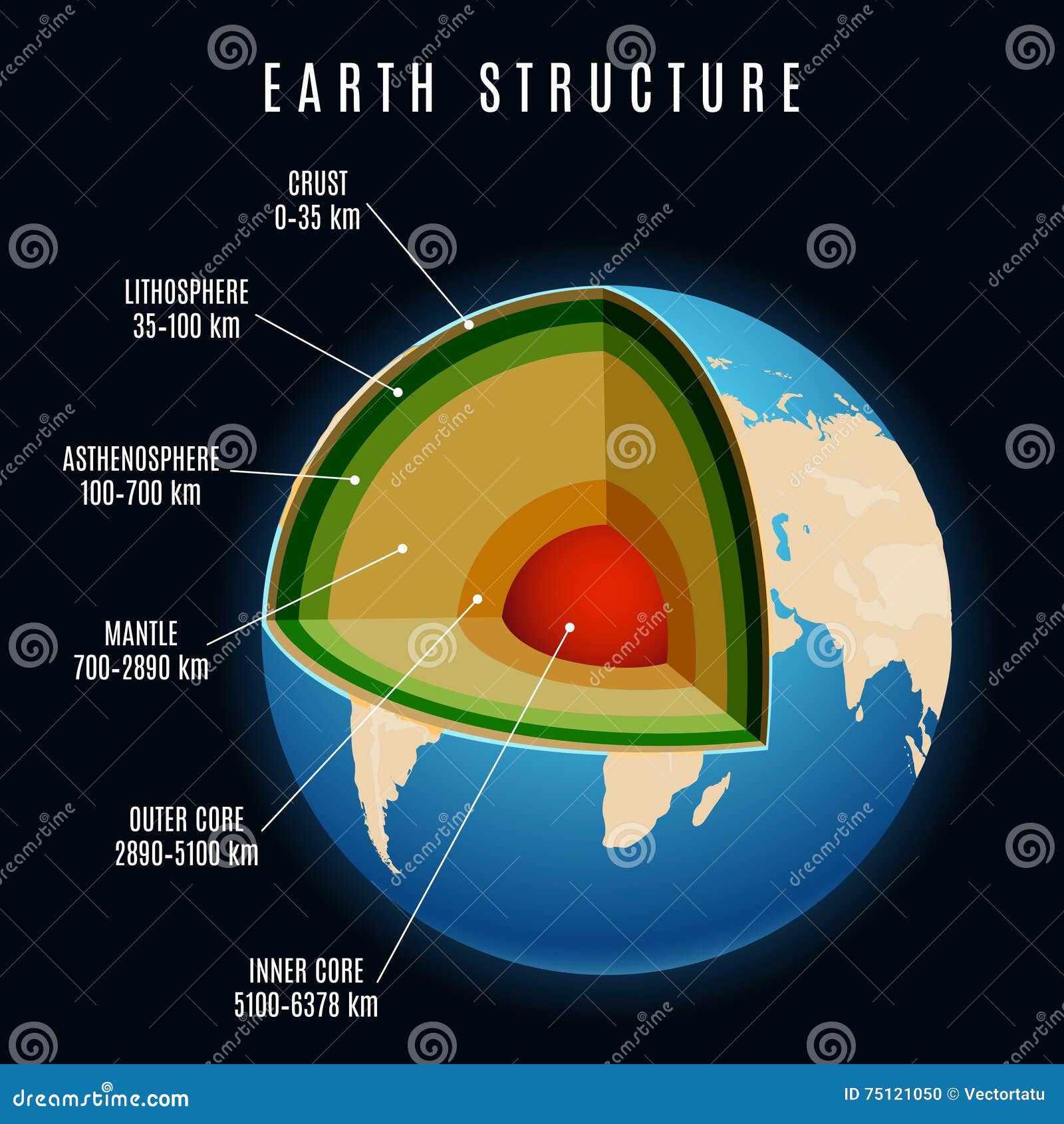 Earth Structure Vector Illustration Stock Vector - Illustration of heat ...