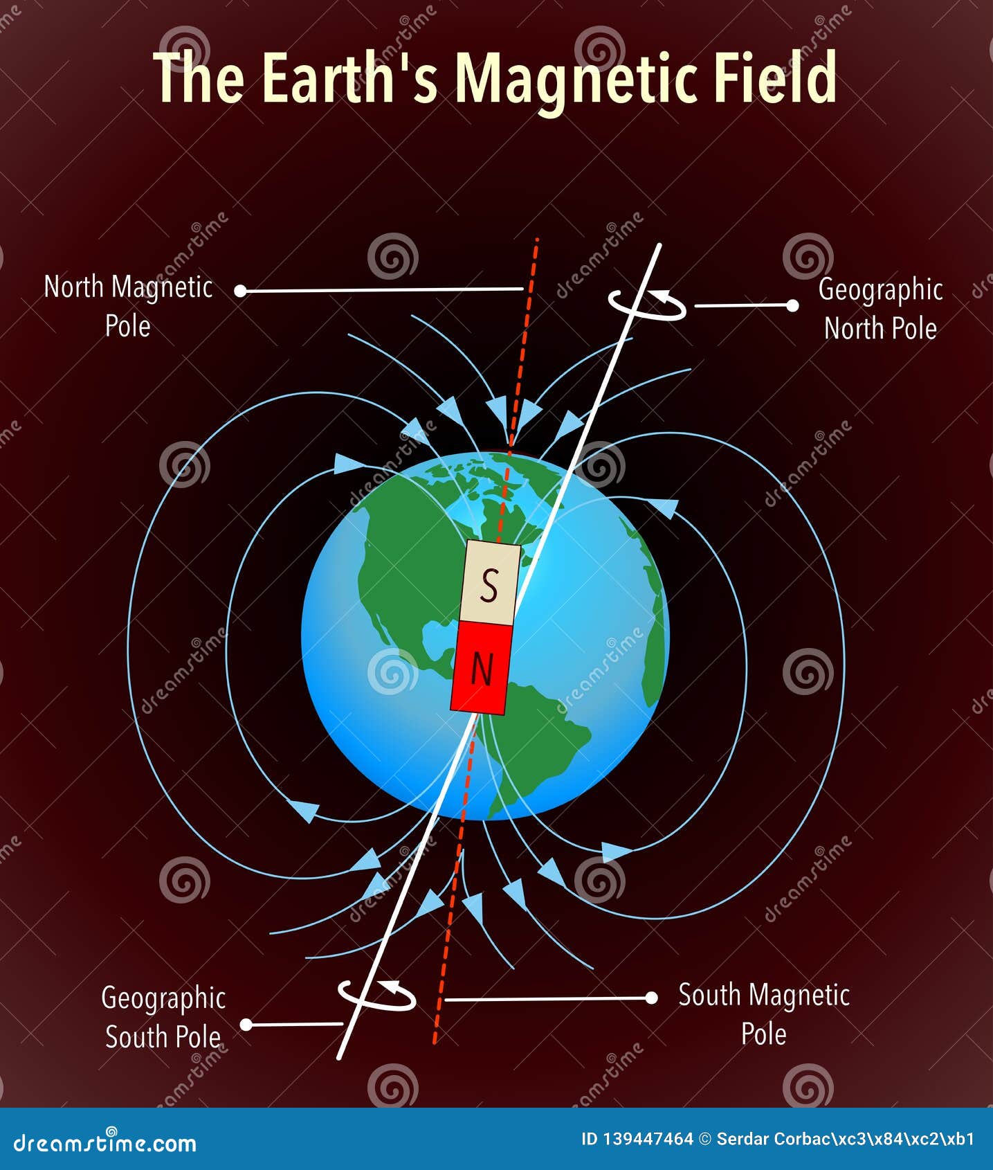 Earths Magnetic Field with Axis Info, Colored Vector Stock Vector ... Earths Magnetic Field with Axis Info, Colored Vector Stock Vector ...