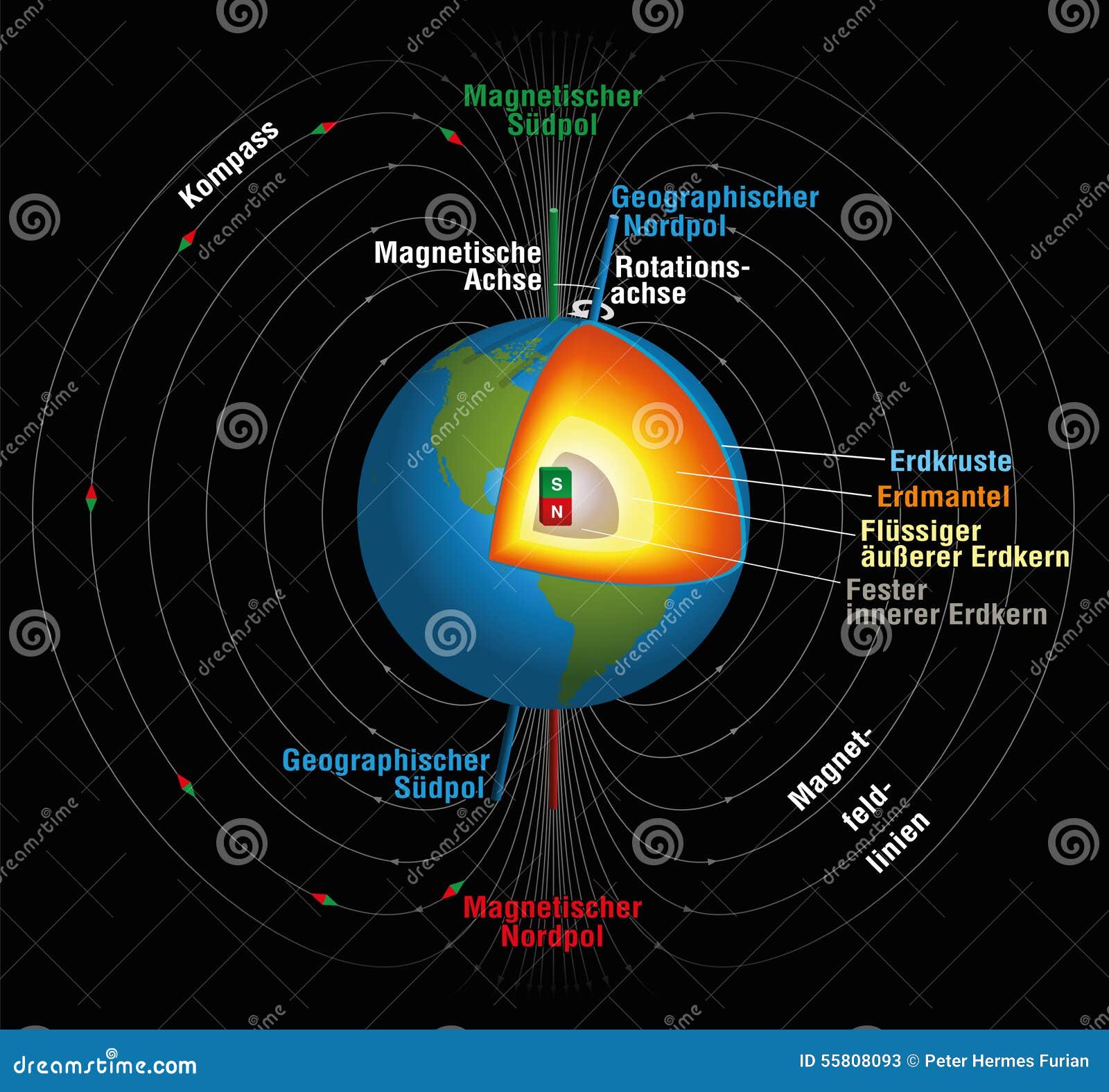 Earths Magnetic Field Cartoon Vector | CartoonDealer.com #52524193 Earths Magnetic Field Cartoon Vector | CartoonDealer.com #52524193