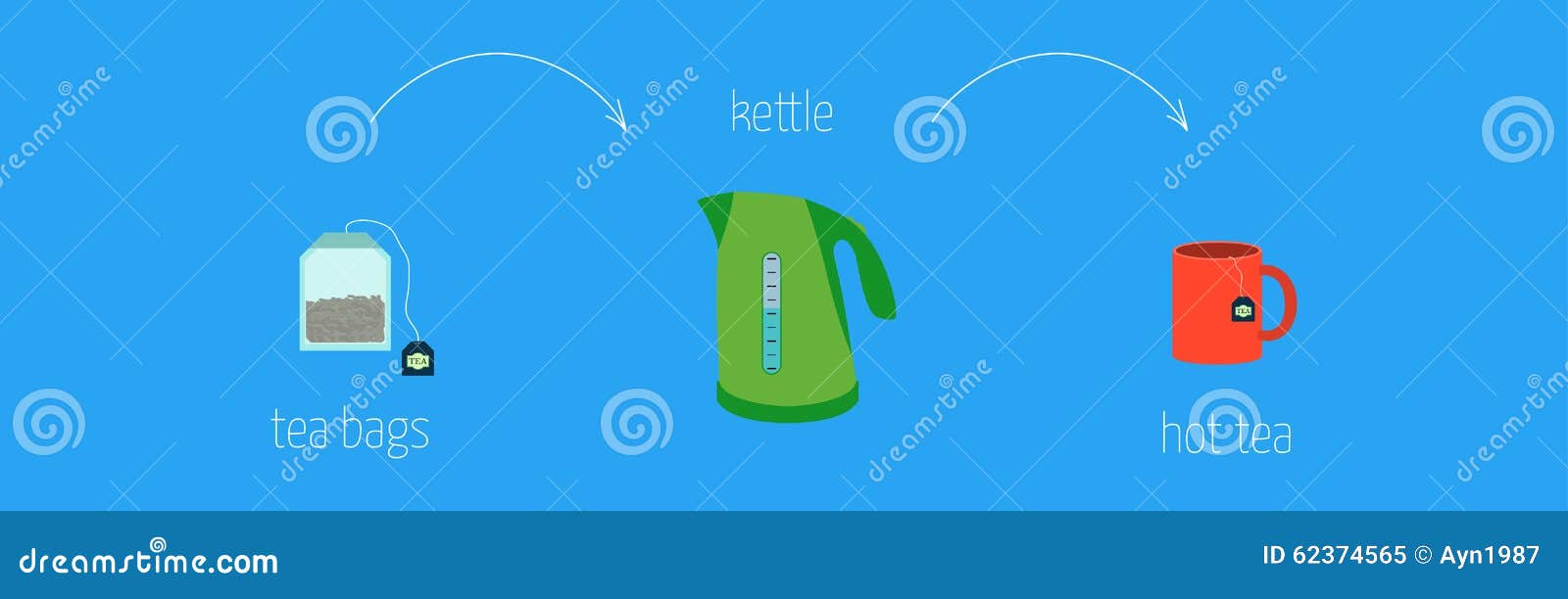 Easy Recipe Instructions How To Make Tae Stock Vector - Illustration of ...