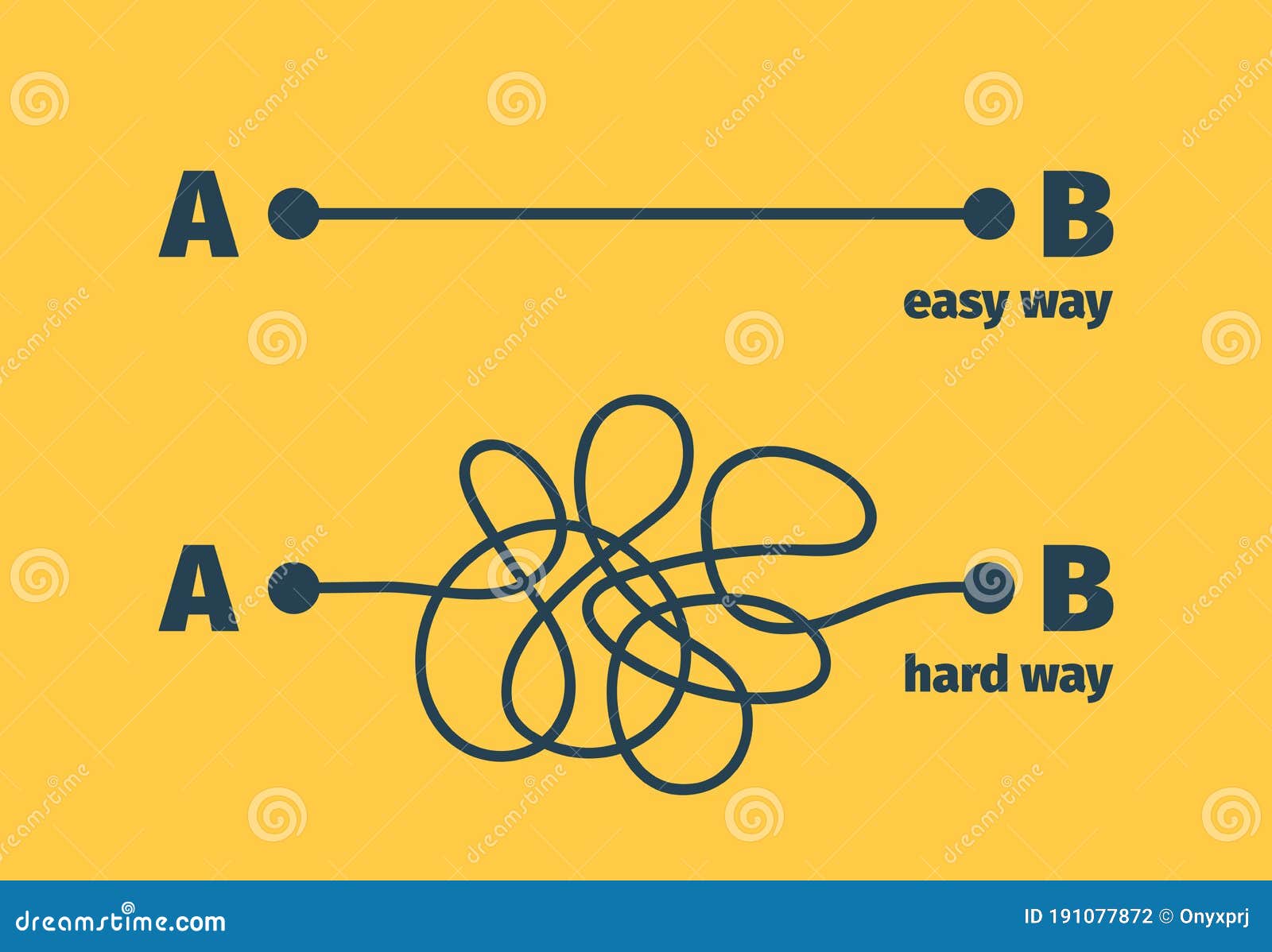 Easy Way. Complicated Problem Path Shape Difficult and Easiness Way ...