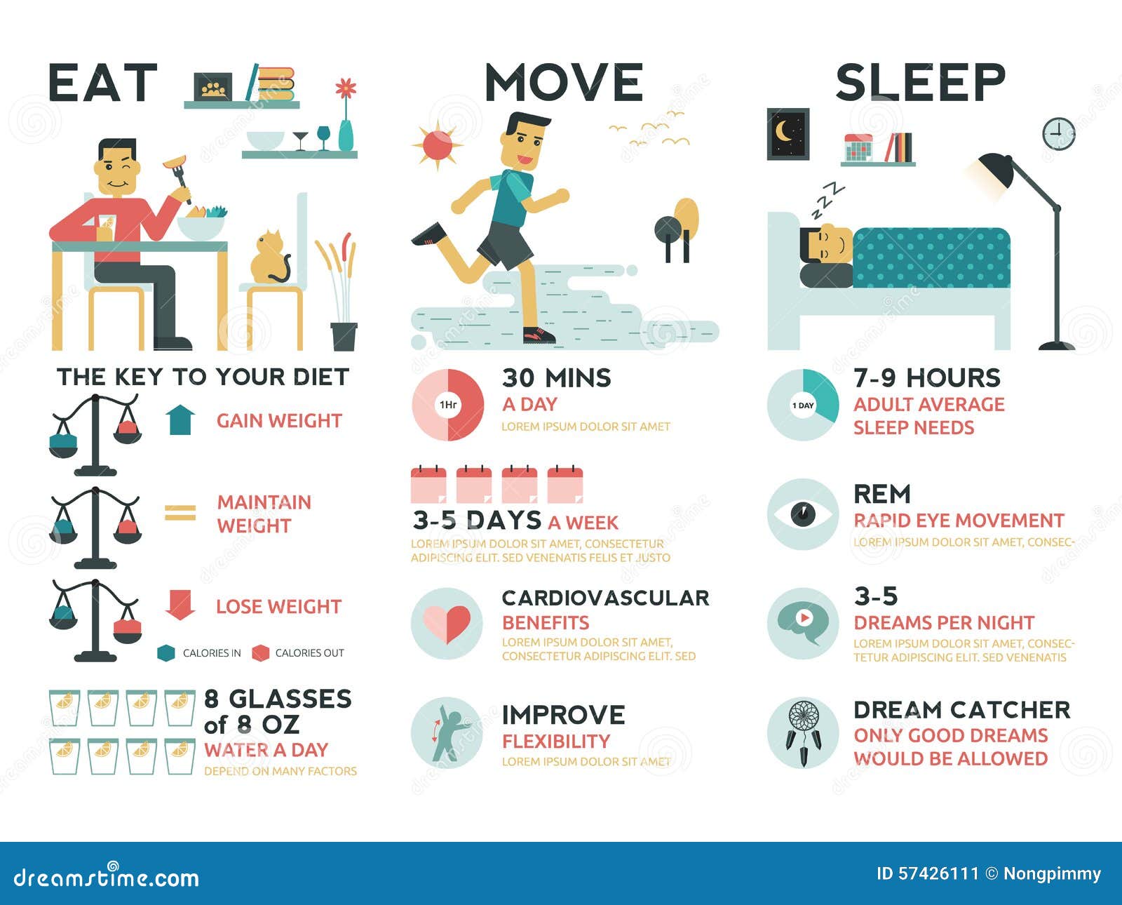 Eat Move Sleep stock vector. Illustration of flat, design - 57426111