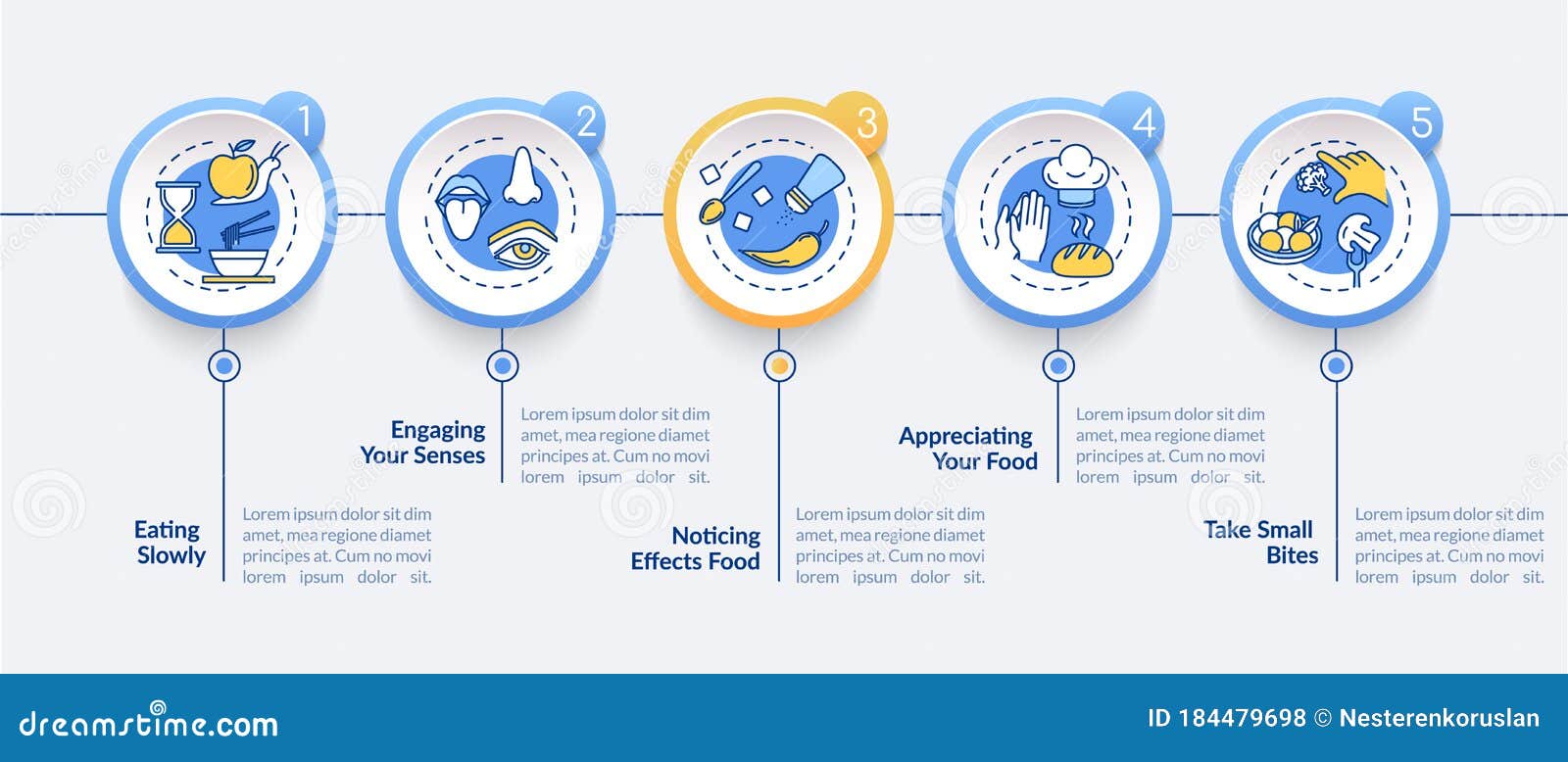 Eating Habits Vector Infographic Template. Mindful Nutrition Rules ...