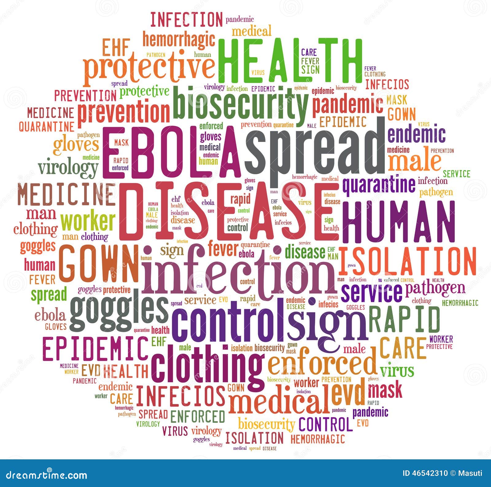 Biosecurity Word Cloud Cartoon Vector | CartoonDealer.com #278672647