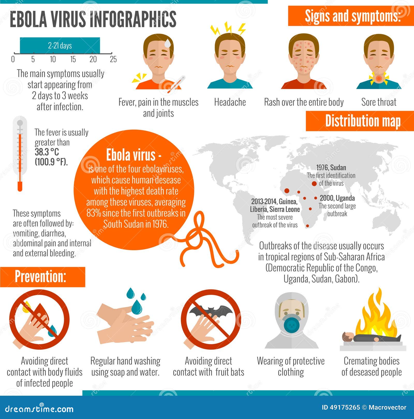 Ebola virus infographics stock vector. Illustration of layout - 49175265