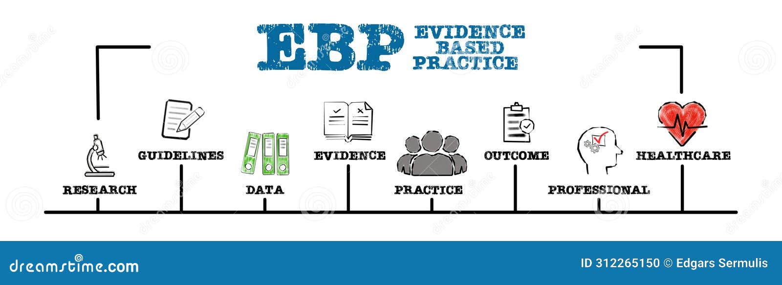 Ebp Evidence Based Practice Concept Illustration With Keywords And