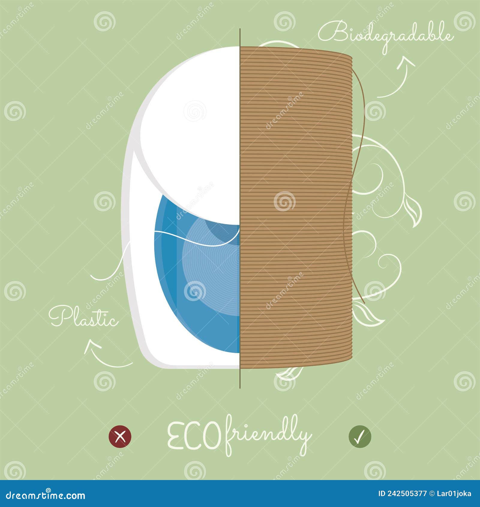 Eco Friendly Biodegradable Plastic Product Concept Template Vector ...