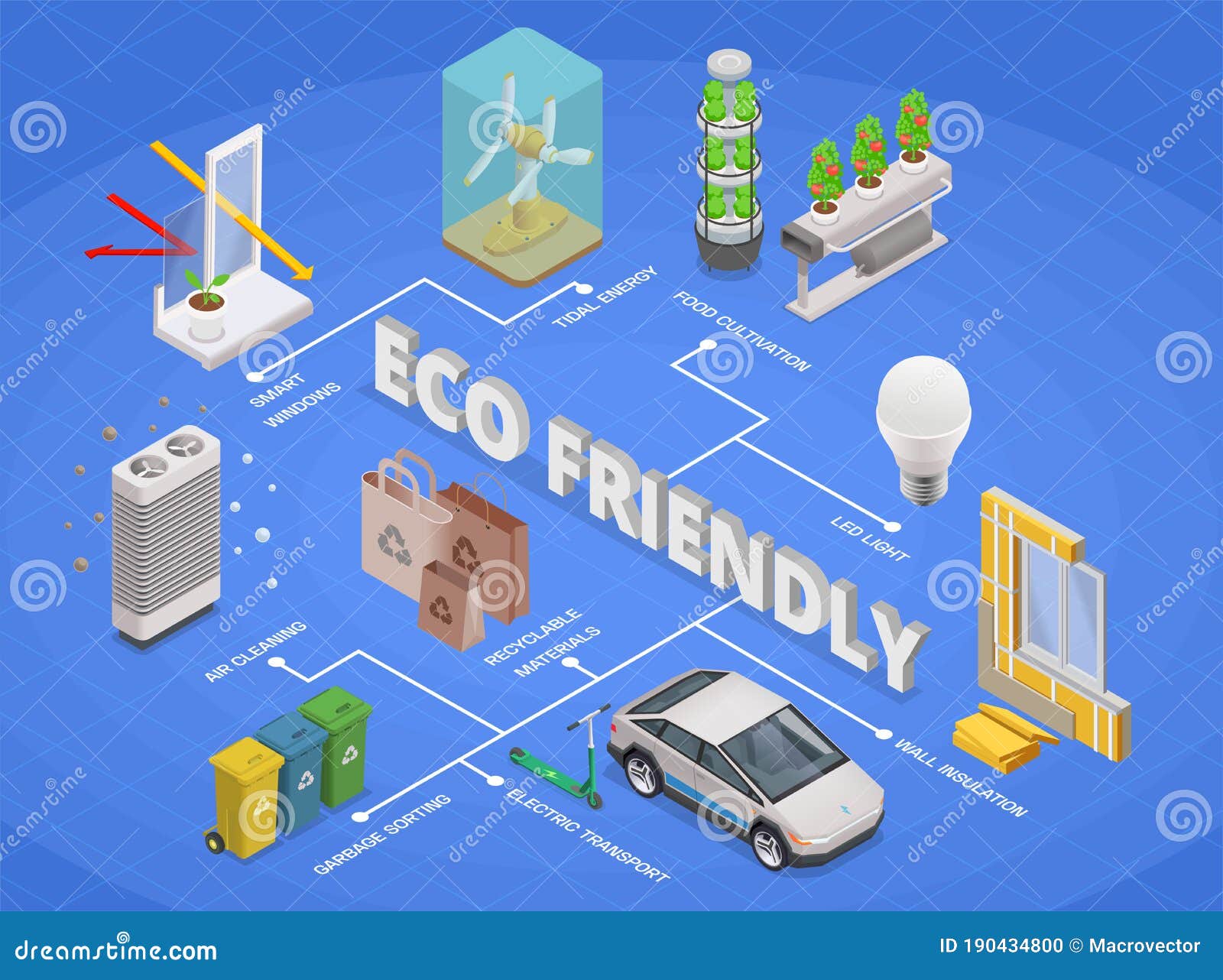 Eco Friendly Consumption Flowchart Stock Illustration - Illustration of ...