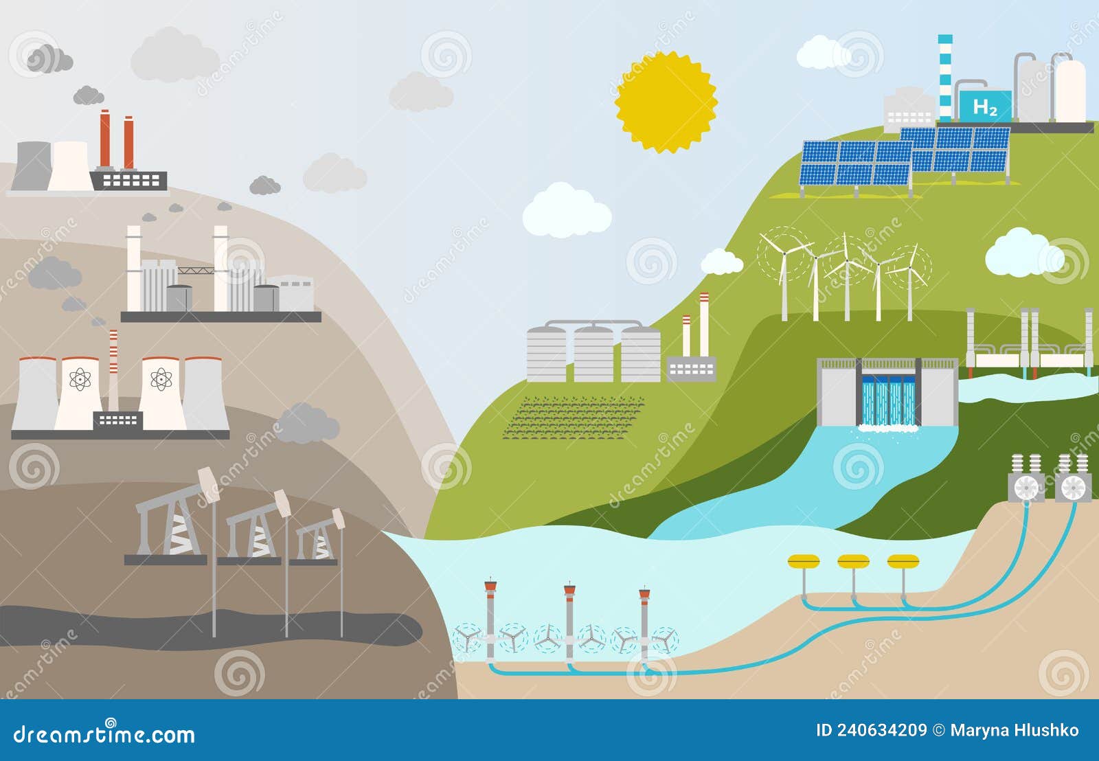 Renewable And Nonrenewable Green Energy Resources Vector Illustration ... Renewable And Nonrenewable Green Energy Resources Vector Illustration ...