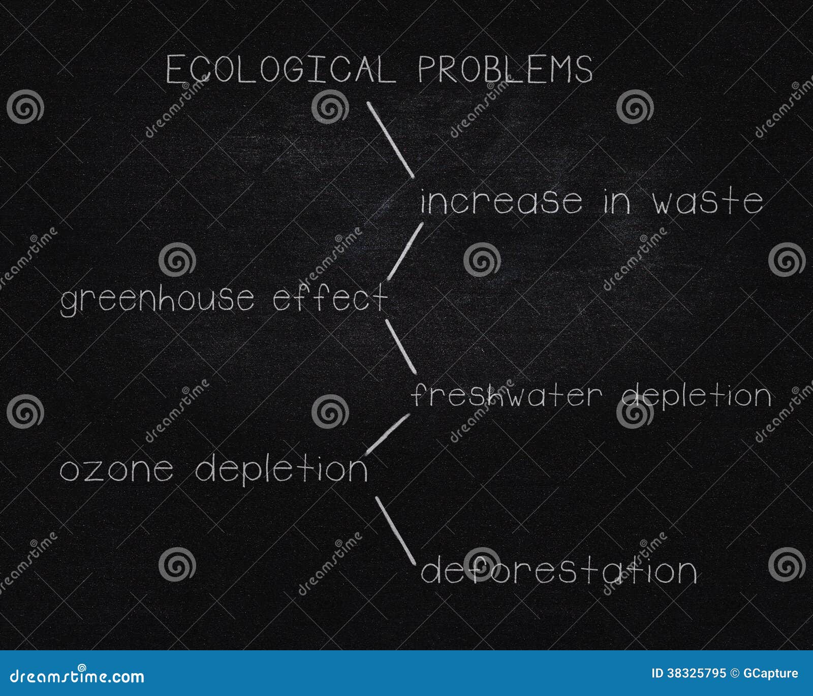 Ecological Problems Writen on Blackboard Stock Image - Image of ...