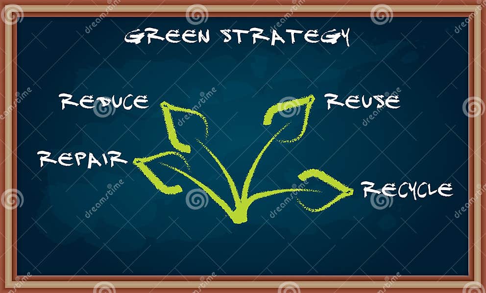 Ecological Strategy on Chalkboard Stock Vector - Illustration of ...