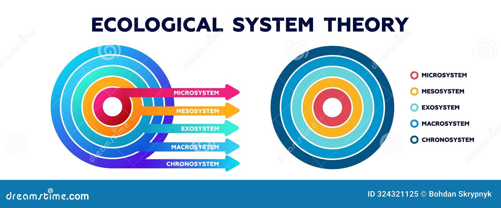 Diagram With 3 Round Elements, Thin Line Pictograms Inside Them And ...