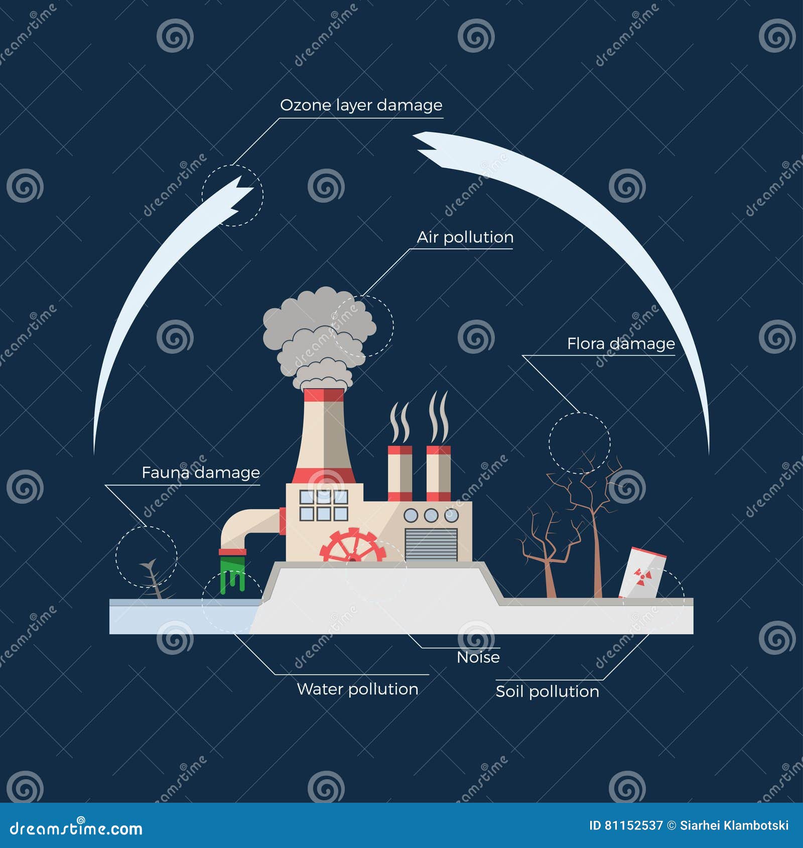 Ecologische Problemen: Milieuvervuiling Stock Illustratie ...