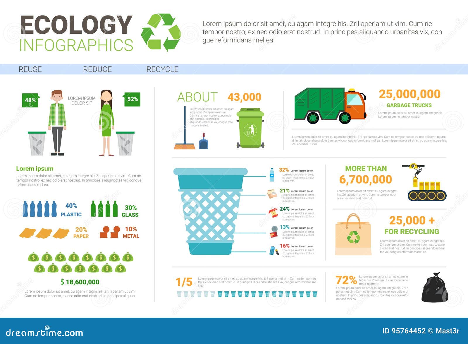 Ecology Infographic Banner Recycle Waste Sorting Garbage Stock Vector ...