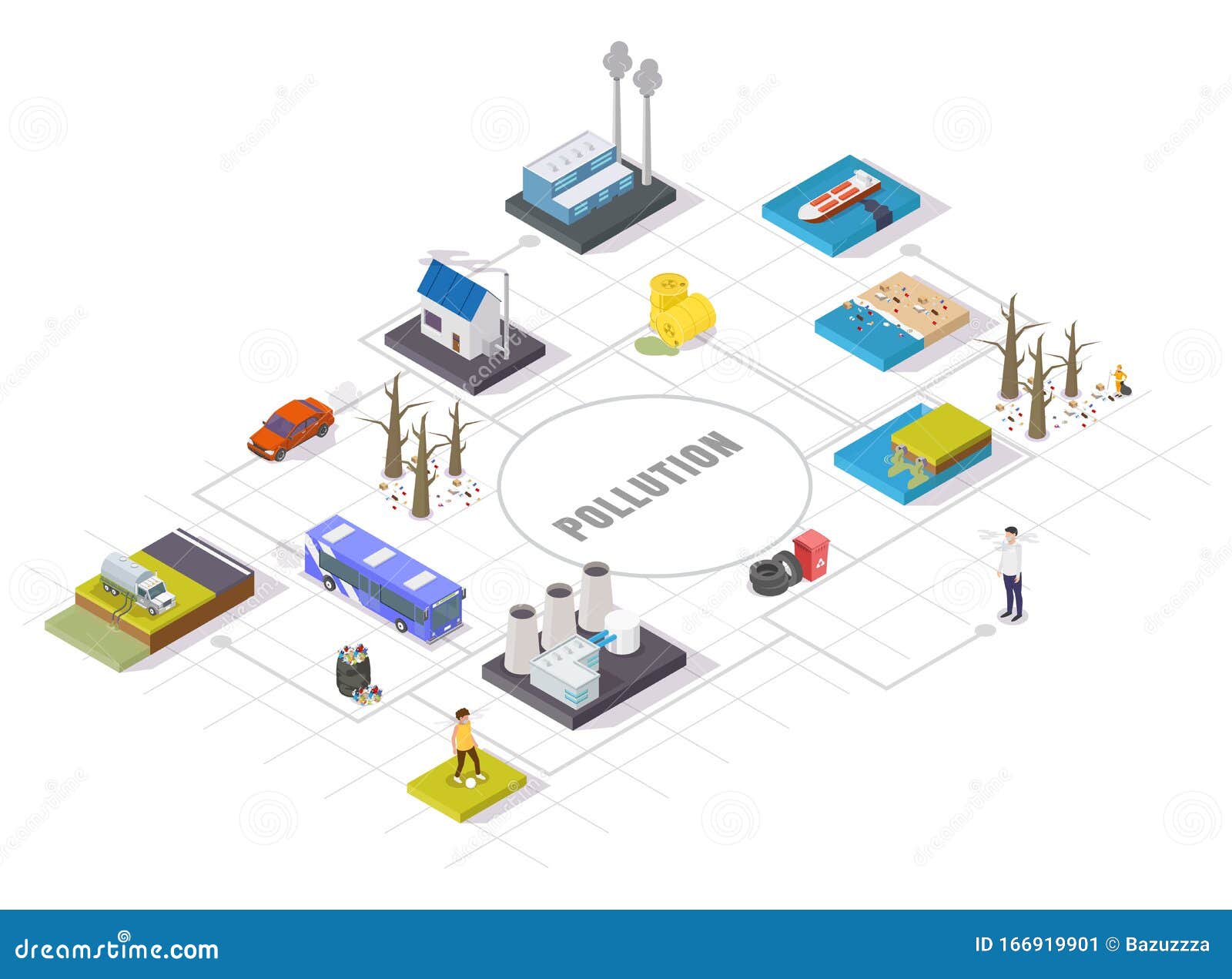 Ecology Pollution Types, Vector Flat Isometric Flowchart Stock Vector ...