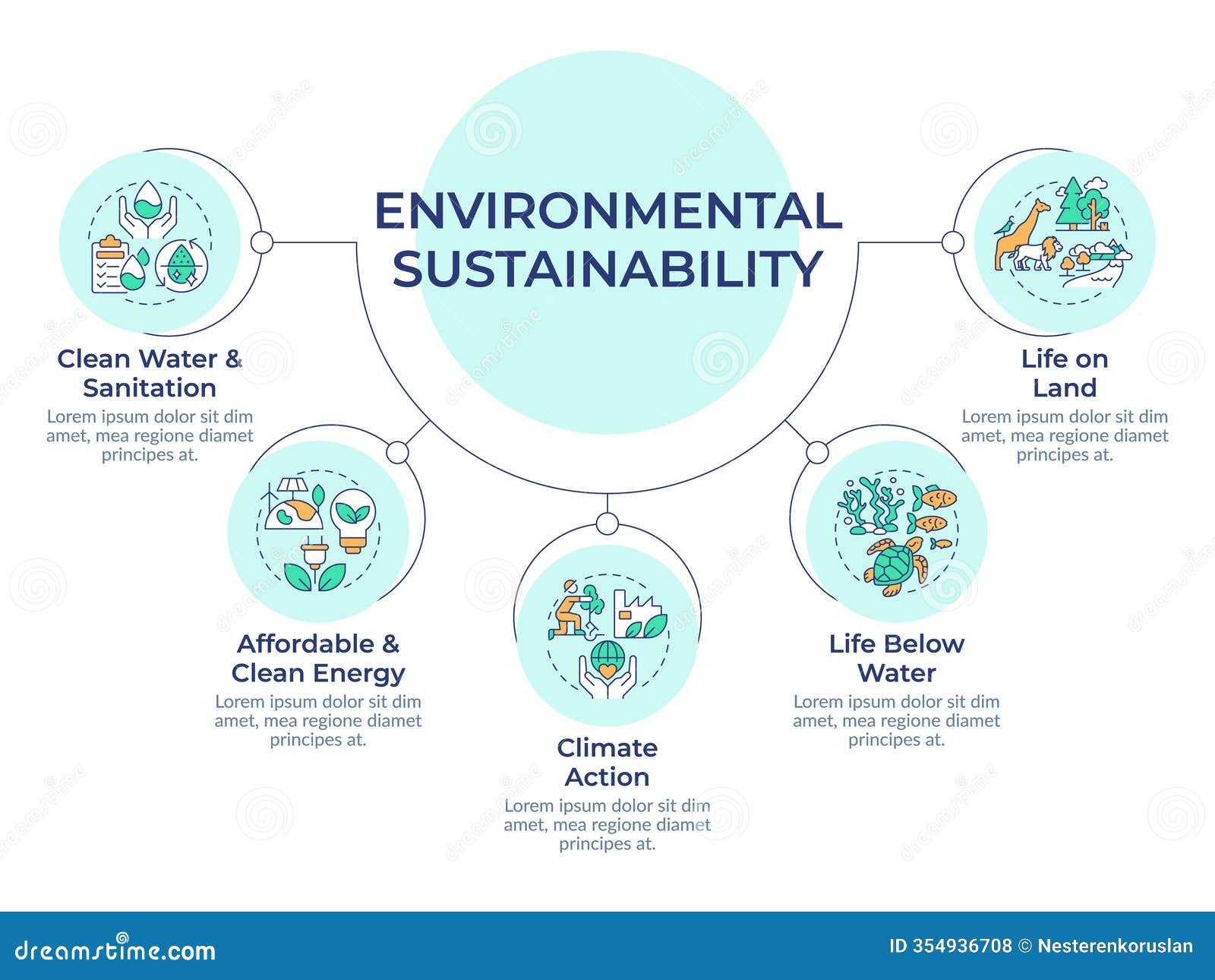 Ecology Preservation Circular Diagram Infographic Stock Illustration ...