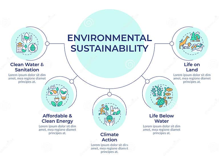 Ecology Preservation Circular Diagram Infographic Stock Illustration ...