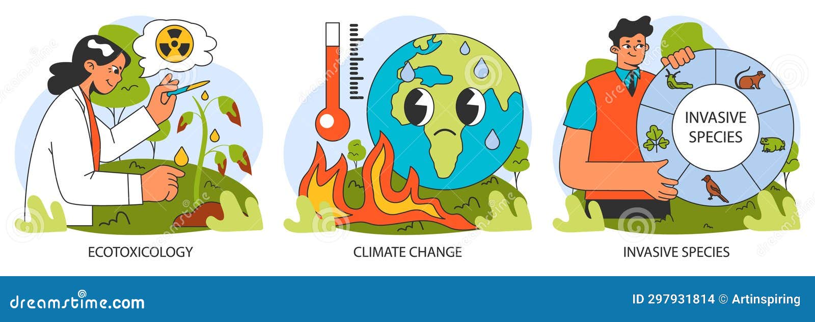 Ecology Research Set. Human Influence, Environmental Challenges ...