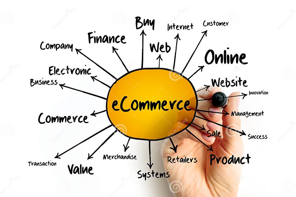 ECOMMERCE Mind Map with Marker, Business Concept Stock Image - Image of innovation, commodity ...